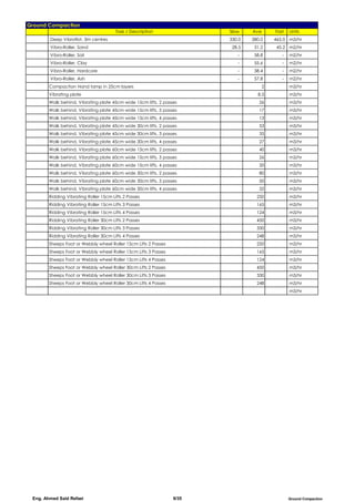 Civil Activities Productivity Rates - International .pdf