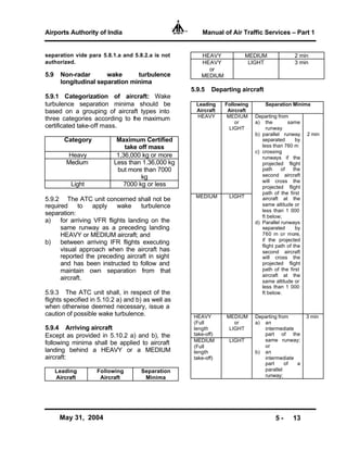 civil aviation and its importance and applicable separation.pdf