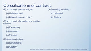 Civil code of the philippines.book iv.title ii.contracts.art.1305 1308 ...