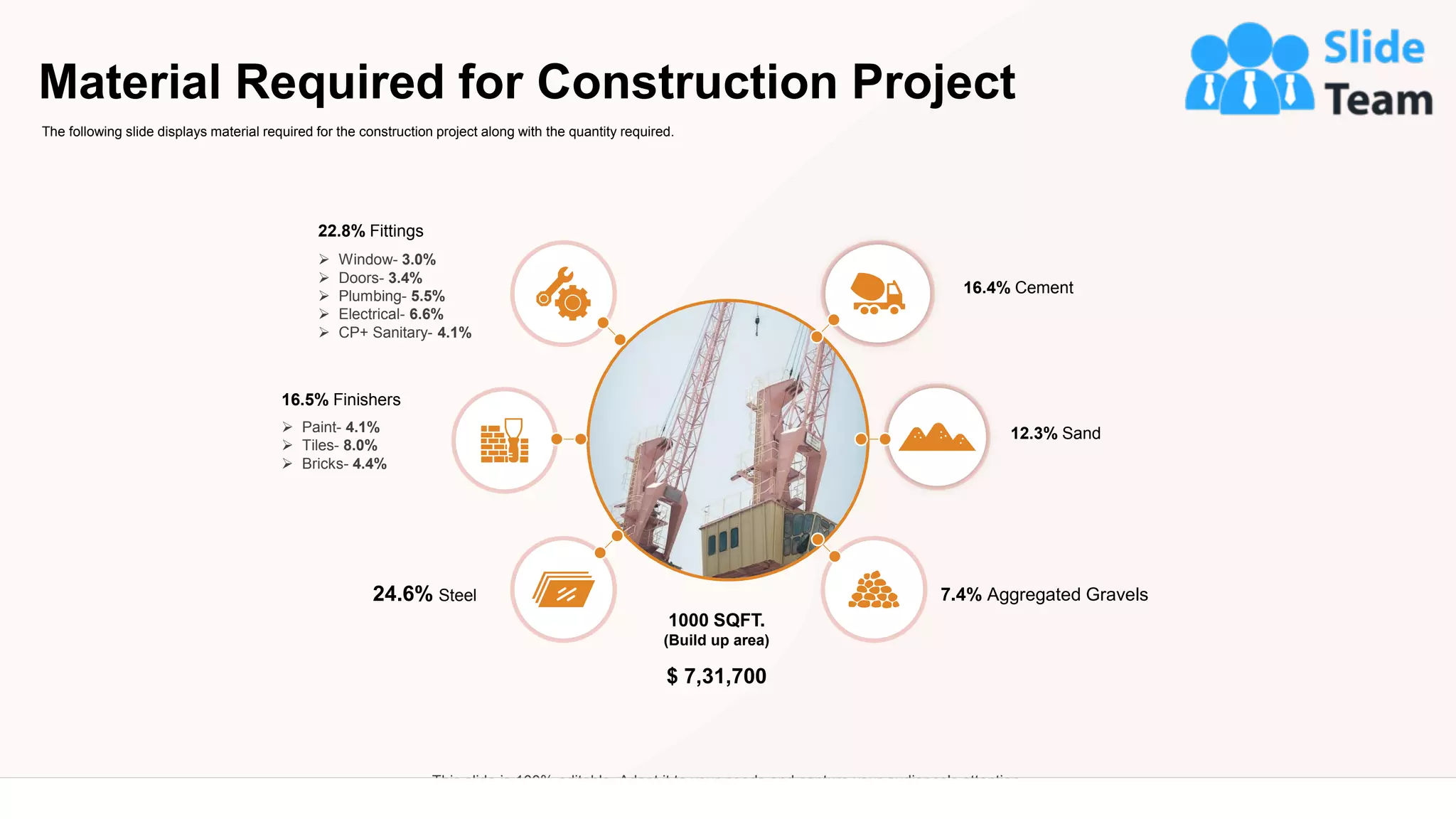 Civil Construction Project Management Powerpoint Presentation Slides ...