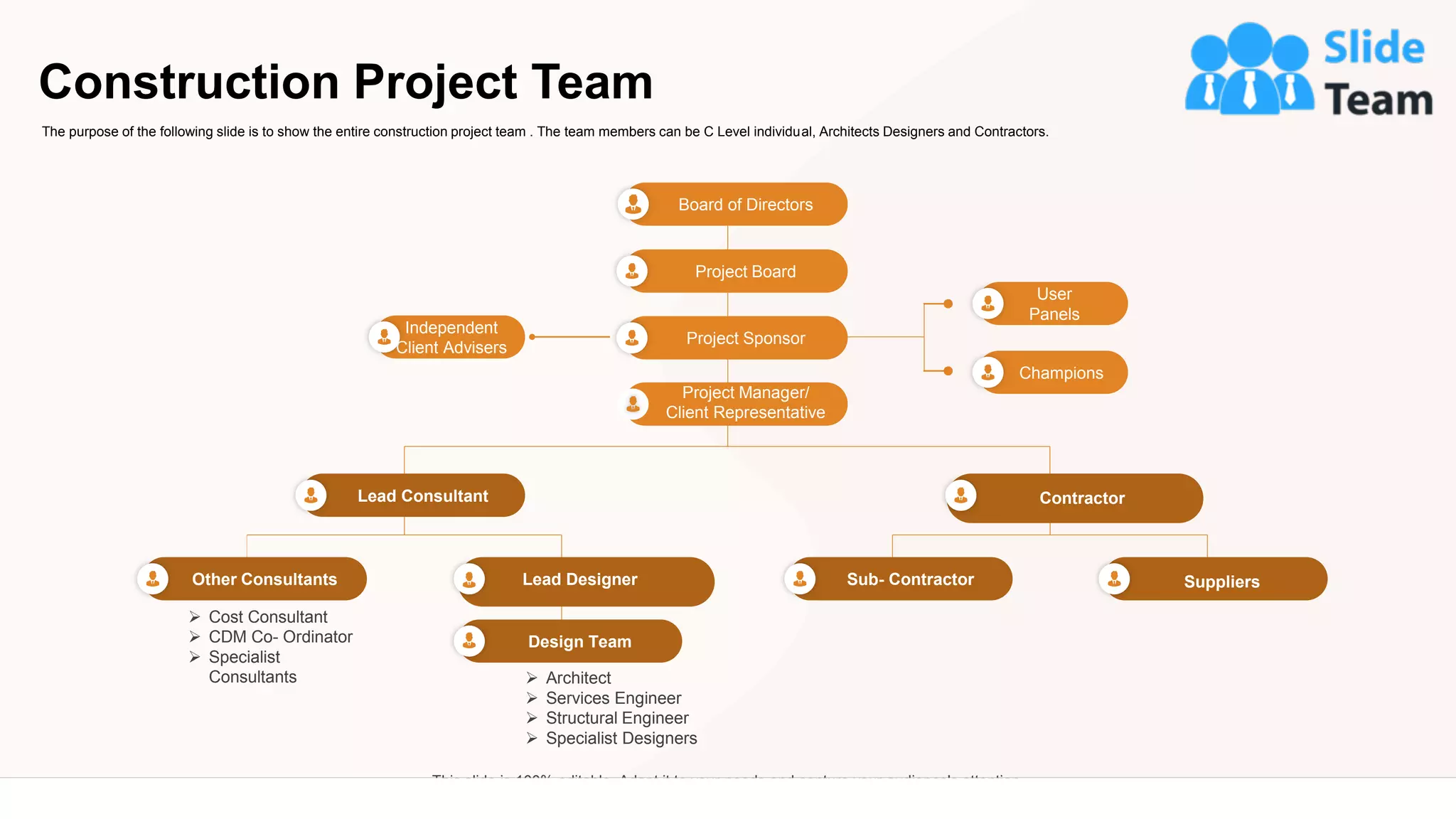 Civil Construction Project Management Powerpoint Presentation Slides | PDF
