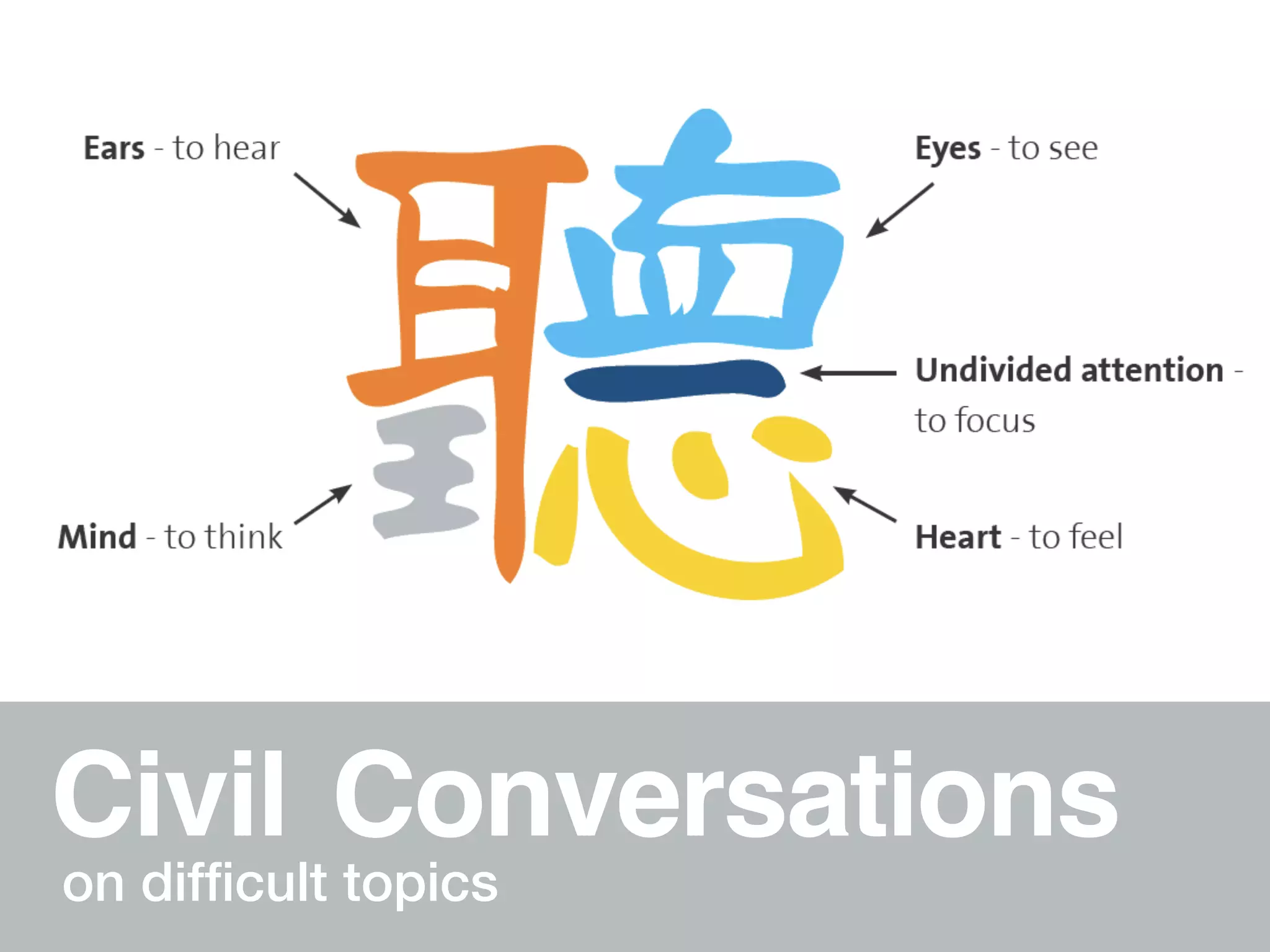 Civil Conversations | PDF