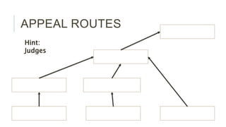 Civil courts and track system | PPTX