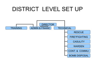 Civil Defence Presentation. Description of work | PPT