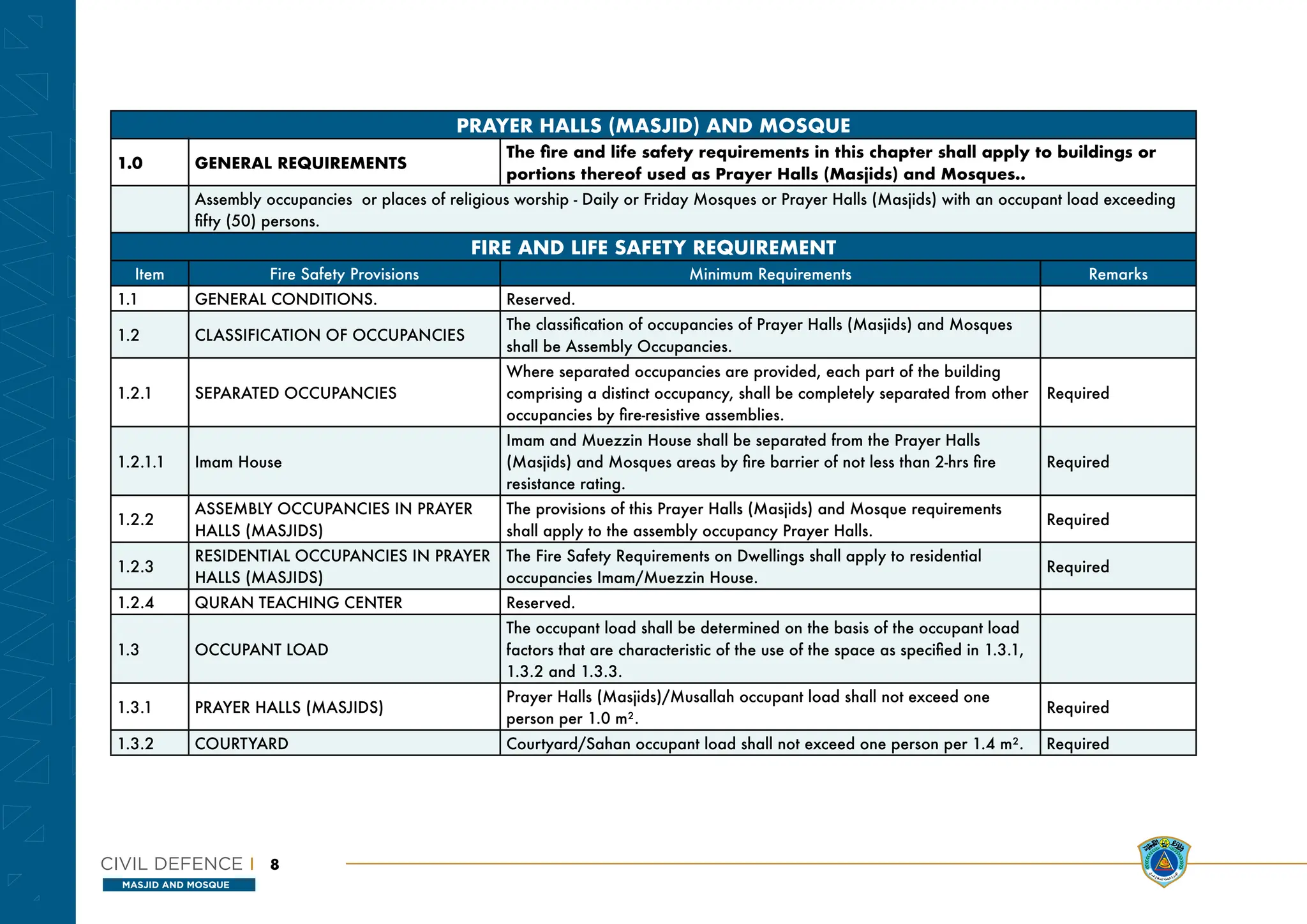 CIVIL DEFENSE TECHNICAL REQUIREMENTS GUIDE(LAST OFFICAL UPDATE).pdf