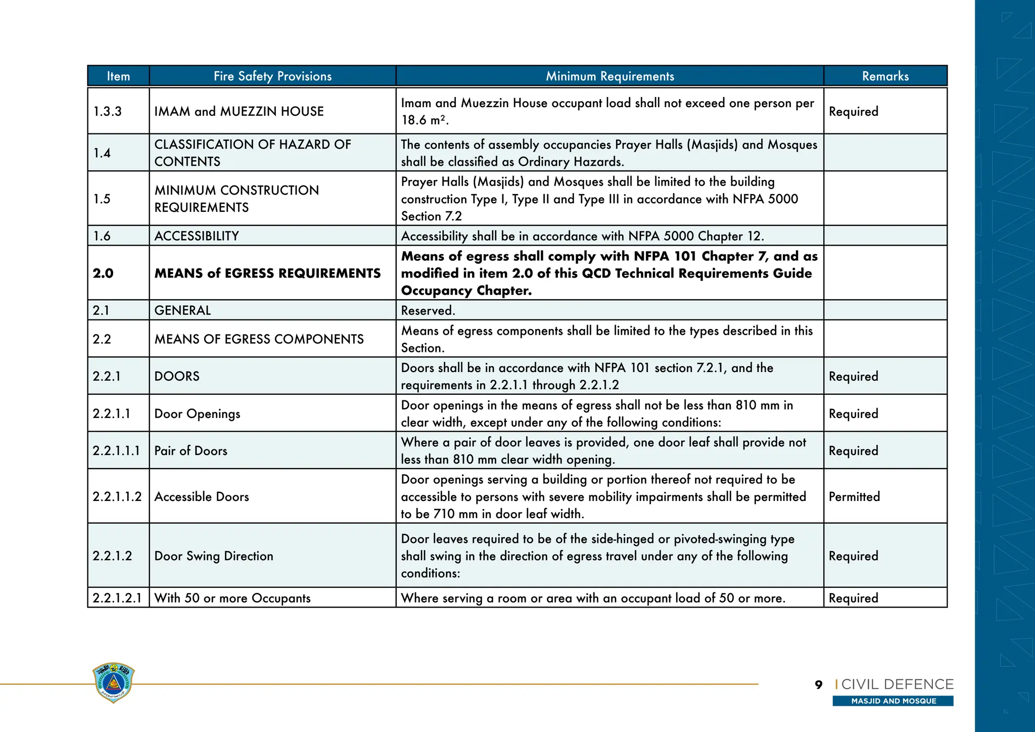 CIVIL DEFENSE TECHNICAL REQUIREMENTS GUIDE(LAST OFFICAL UPDATE).pdf