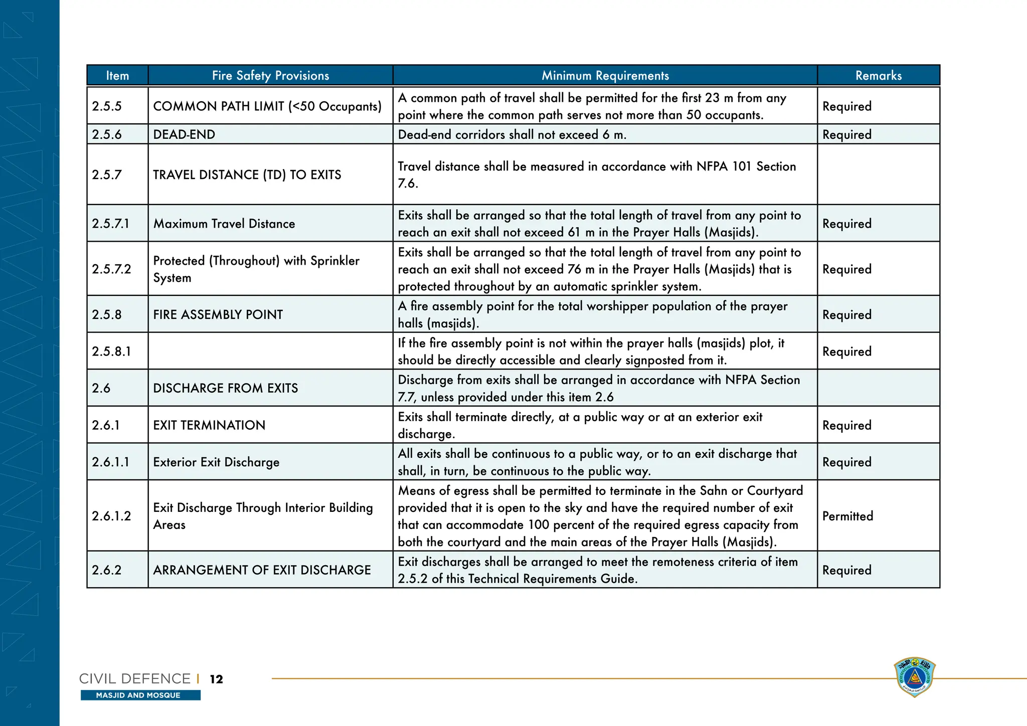 CIVIL DEFENSE TECHNICAL REQUIREMENTS GUIDE(LAST OFFICAL UPDATE).pdf