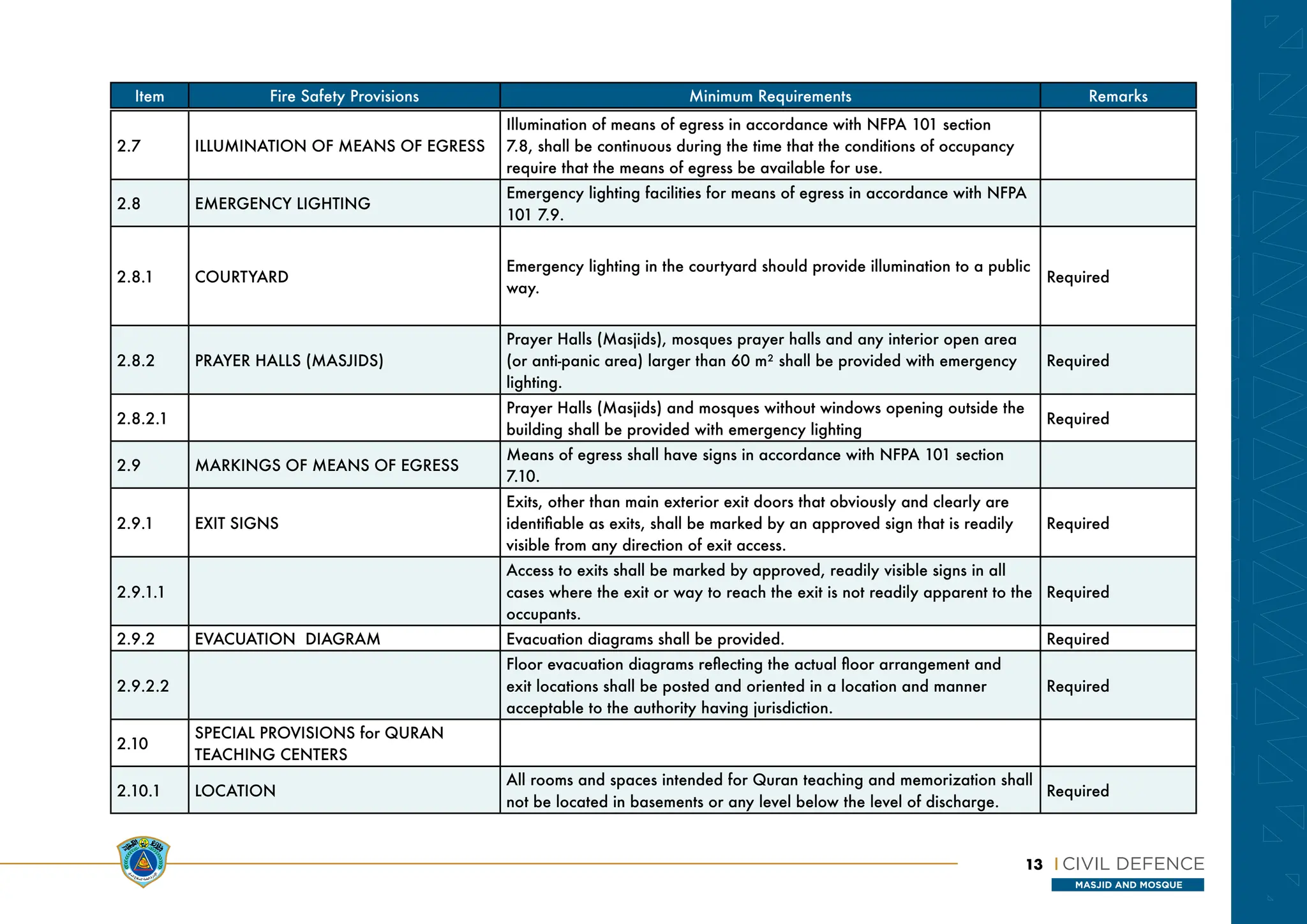 CIVIL DEFENSE TECHNICAL REQUIREMENTS GUIDE(LAST OFFICAL UPDATE).pdf