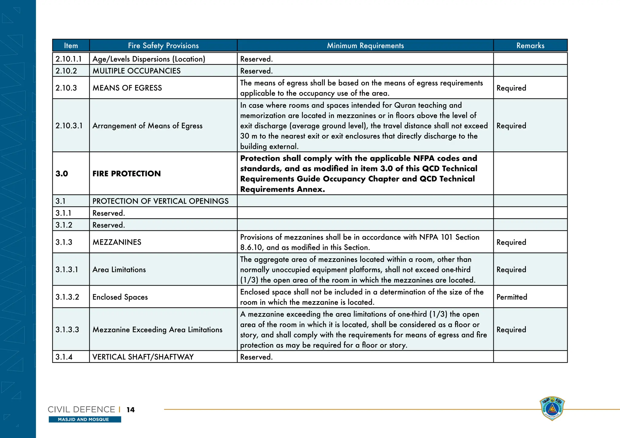 CIVIL DEFENSE TECHNICAL REQUIREMENTS GUIDE(LAST OFFICAL UPDATE).pdf