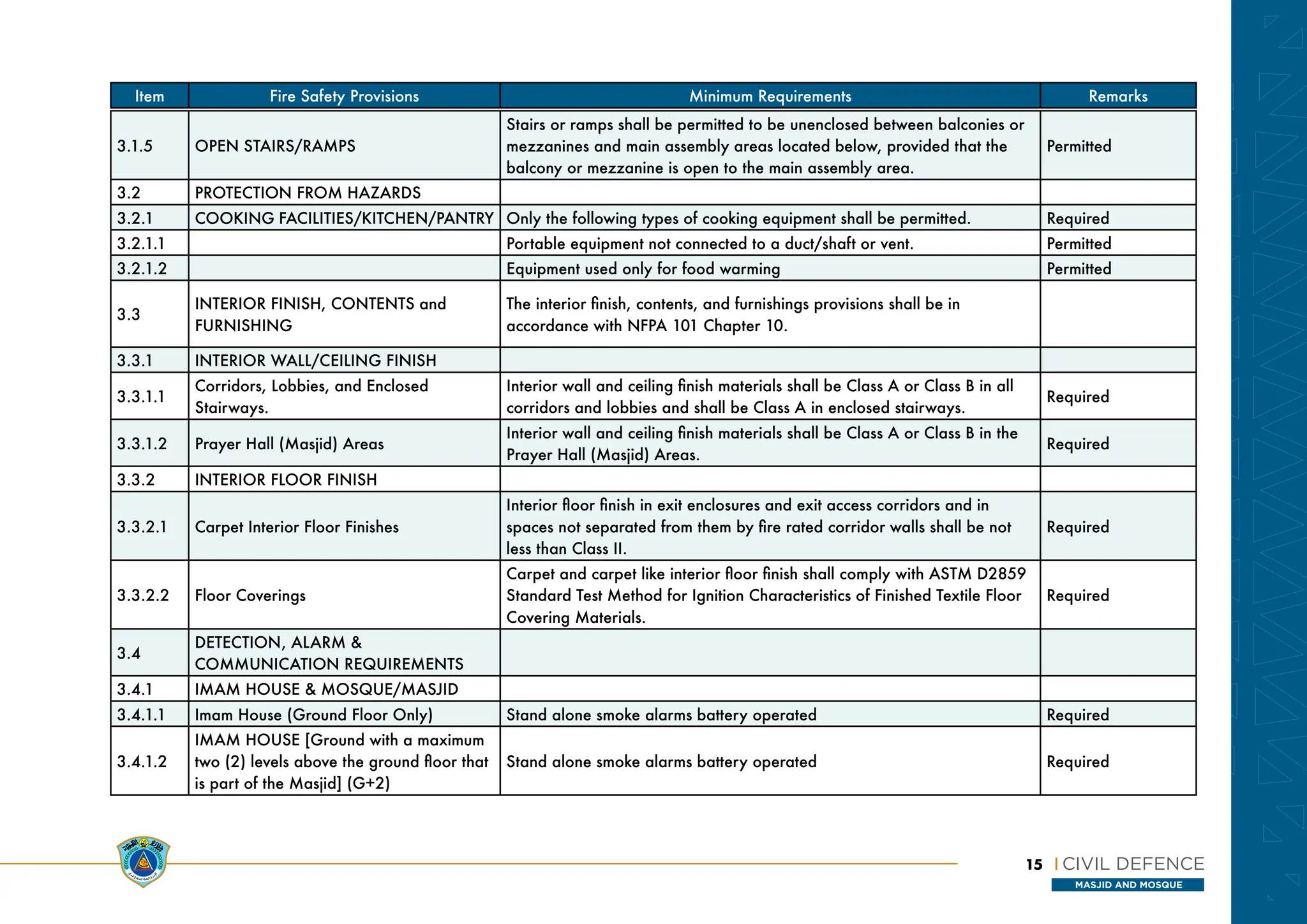 CIVIL DEFENSE TECHNICAL REQUIREMENTS GUIDE(LAST OFFICAL UPDATE).pdf