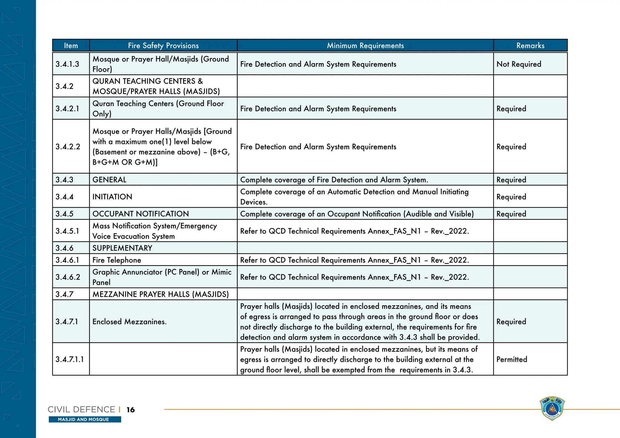 CIVIL DEFENSE TECHNICAL REQUIREMENTS GUIDE(LAST OFFICAL UPDATE).pdf