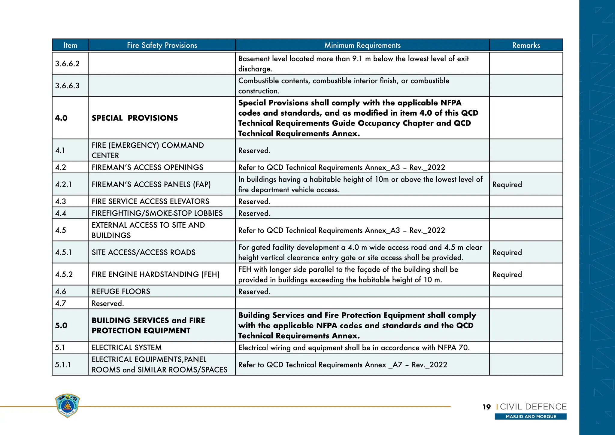 CIVIL DEFENSE TECHNICAL REQUIREMENTS GUIDE(LAST OFFICAL UPDATE).pdf