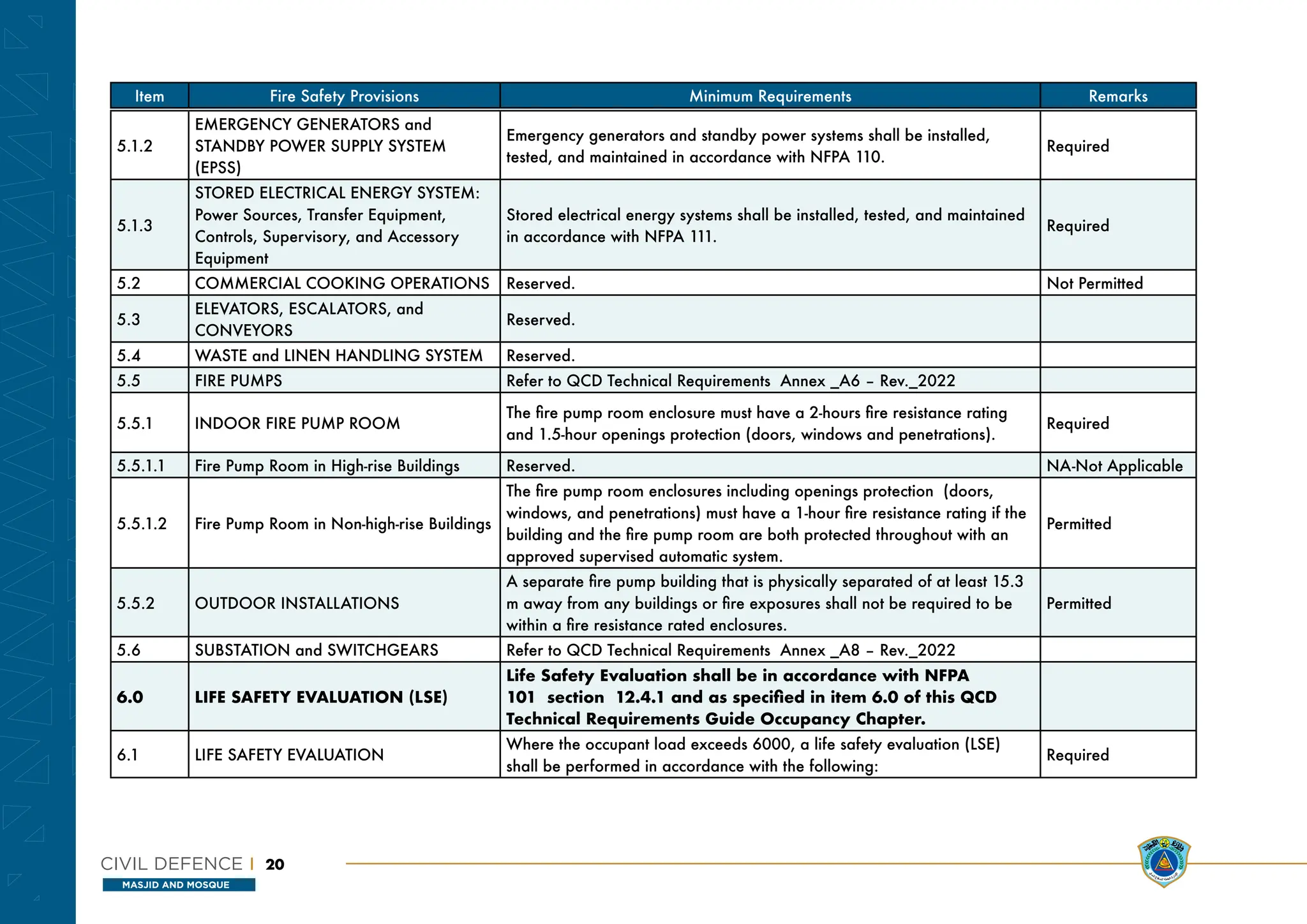CIVIL DEFENSE TECHNICAL REQUIREMENTS GUIDE(LAST OFFICAL UPDATE).pdf