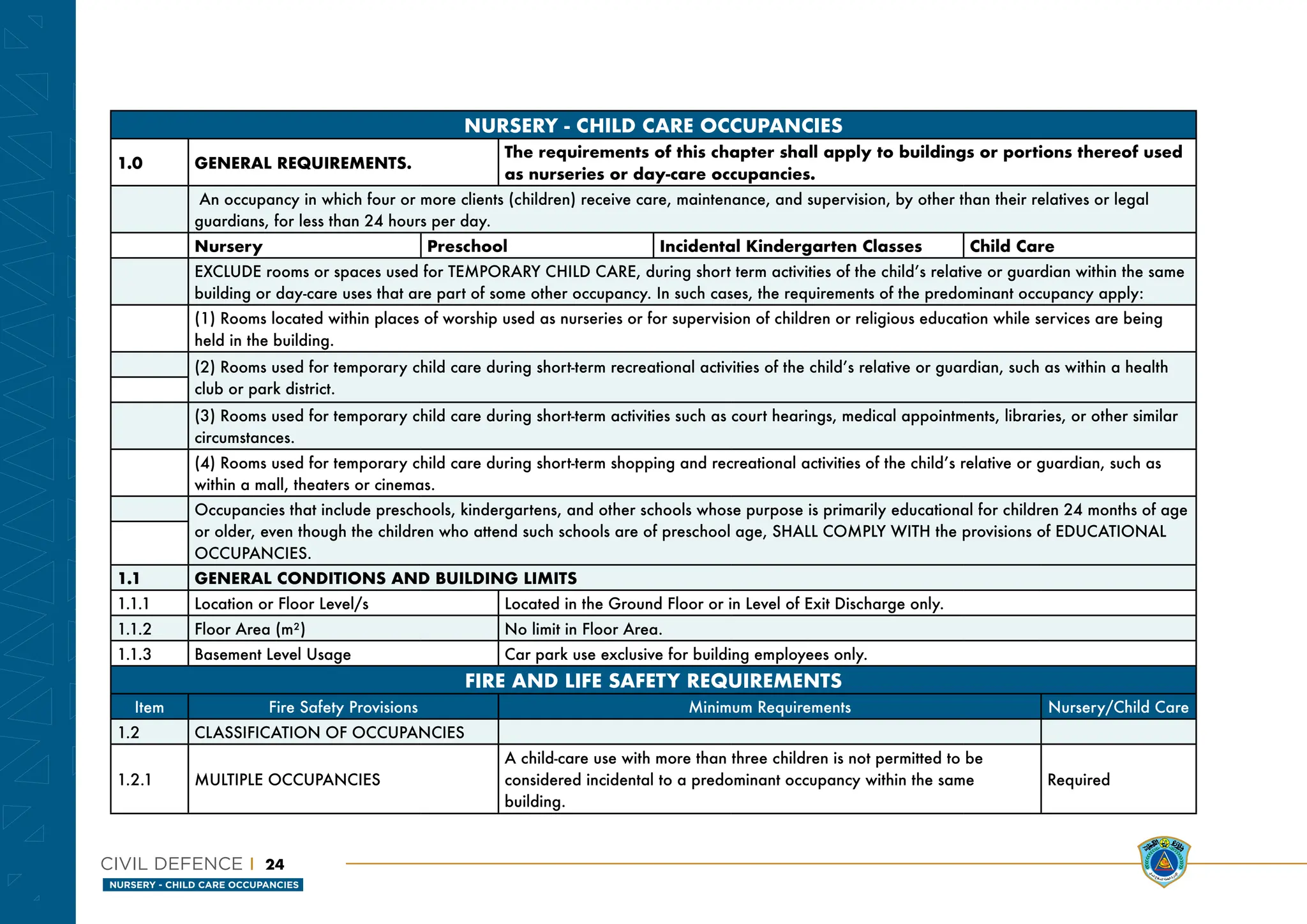CIVIL DEFENSE TECHNICAL REQUIREMENTS GUIDE(LAST OFFICAL UPDATE).pdf