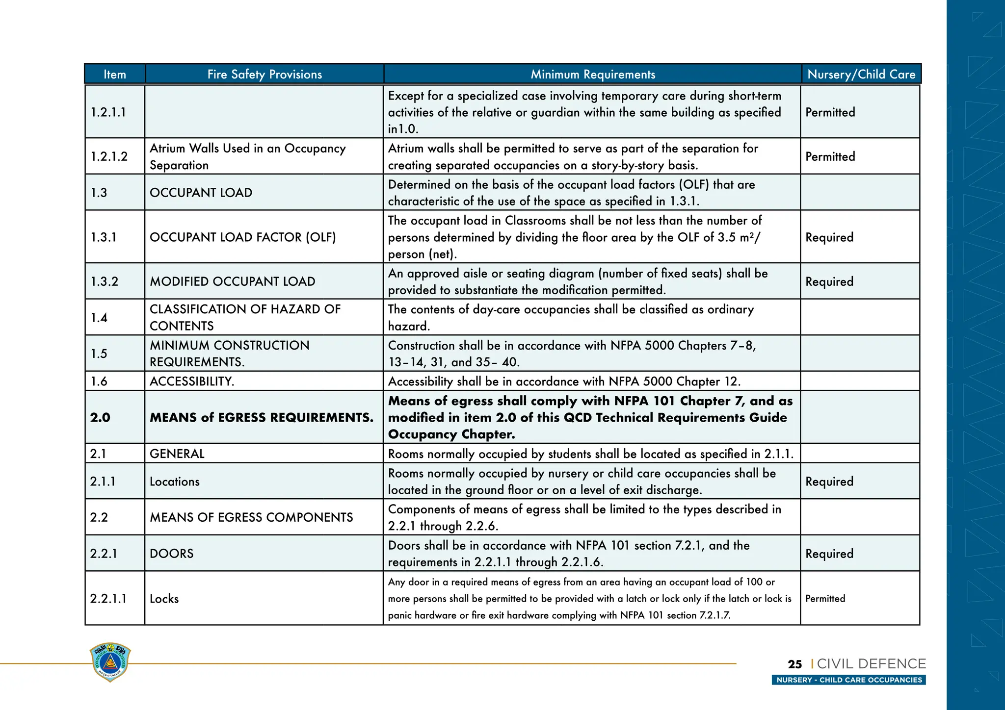 CIVIL DEFENSE TECHNICAL REQUIREMENTS GUIDE(LAST OFFICAL UPDATE).pdf