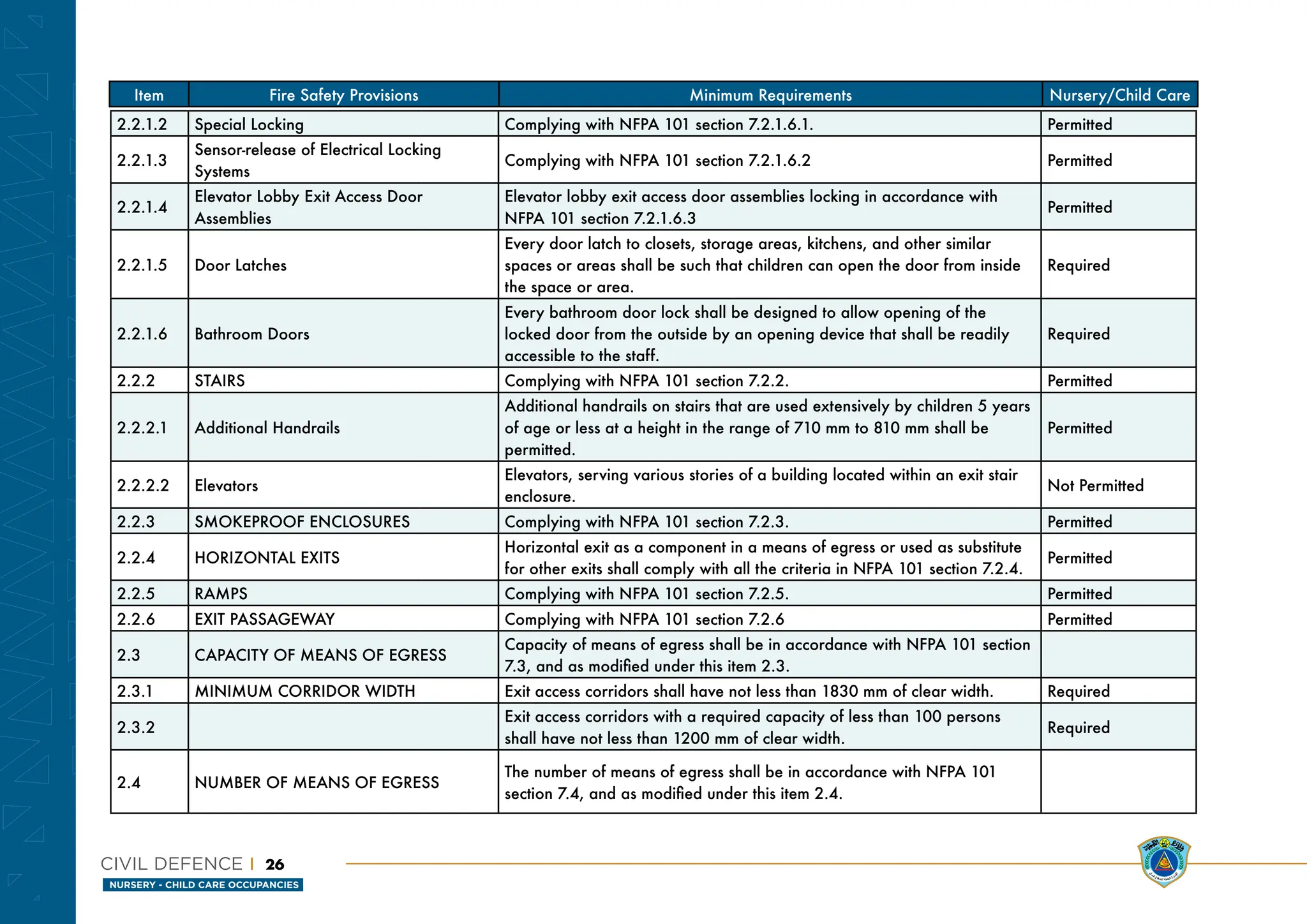 CIVIL DEFENSE TECHNICAL REQUIREMENTS GUIDE(LAST OFFICAL UPDATE).pdf