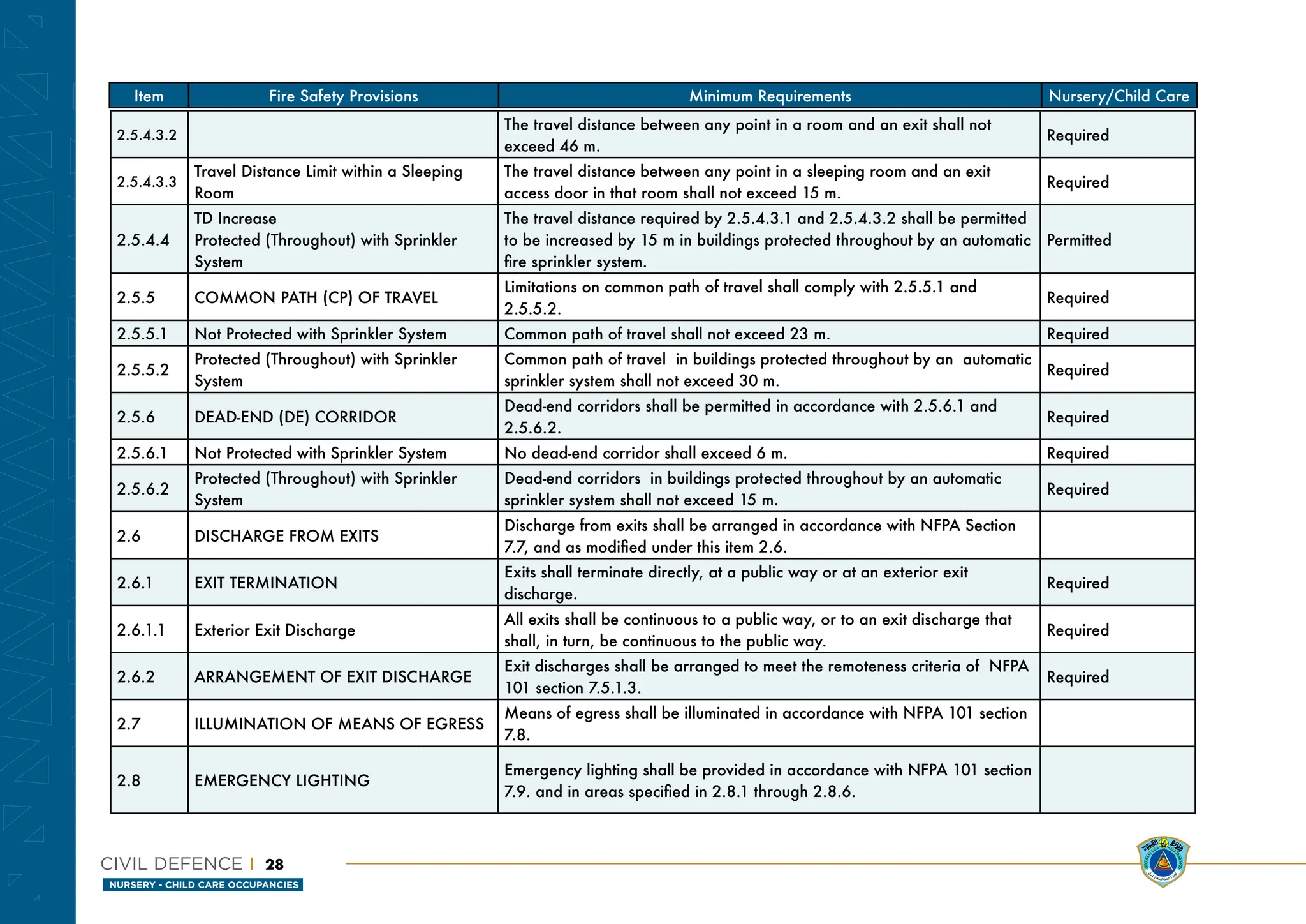 CIVIL DEFENSE TECHNICAL REQUIREMENTS GUIDE(LAST OFFICAL UPDATE).pdf