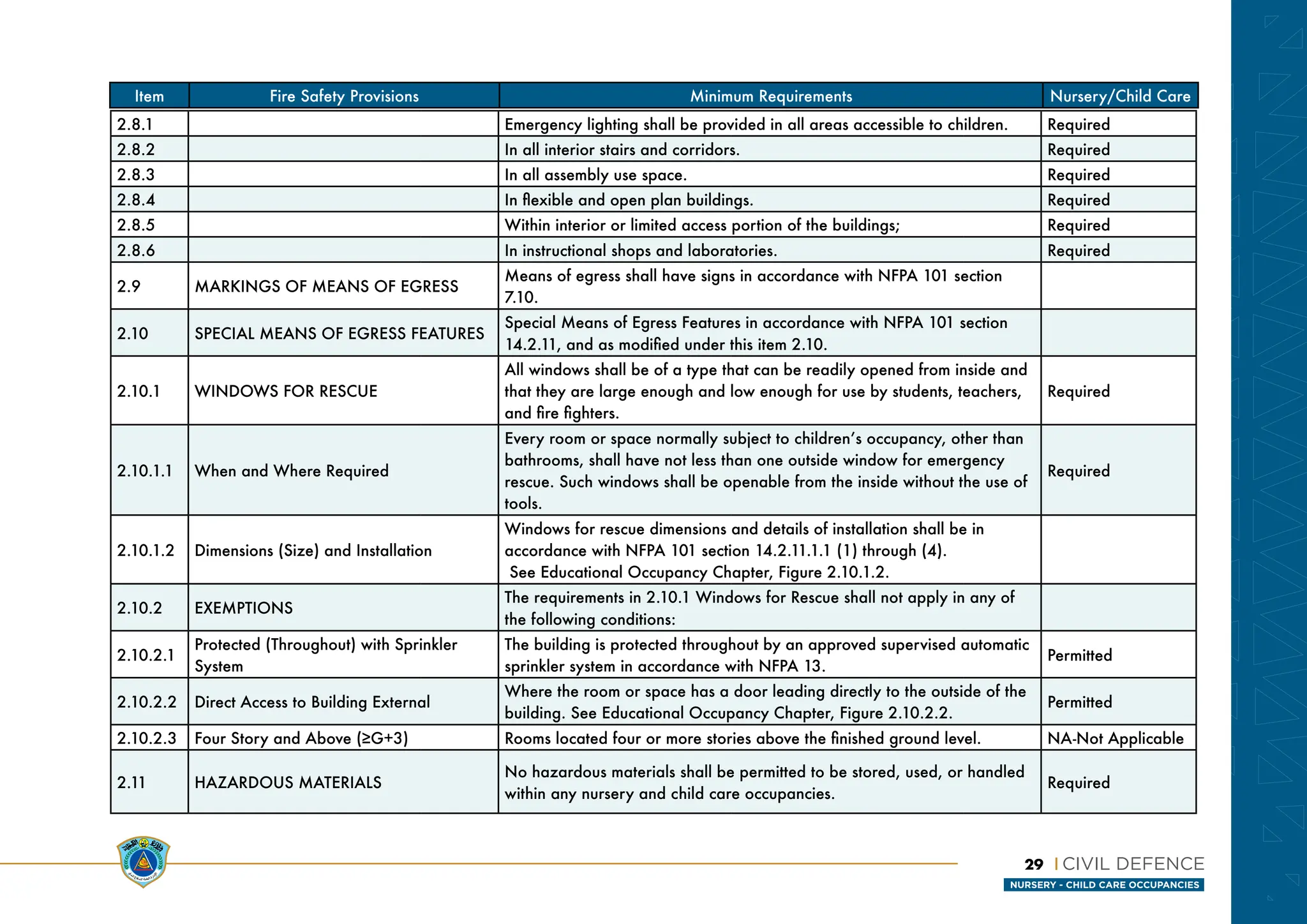 CIVIL DEFENSE TECHNICAL REQUIREMENTS GUIDE(LAST OFFICAL UPDATE).pdf