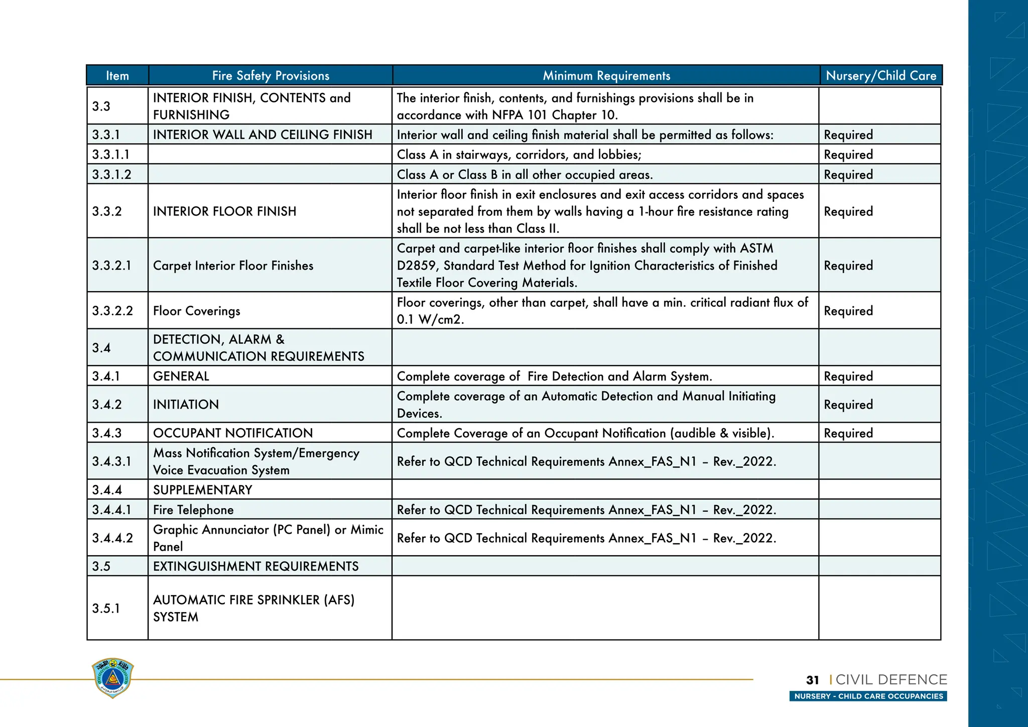 CIVIL DEFENSE TECHNICAL REQUIREMENTS GUIDE(LAST OFFICAL UPDATE).pdf