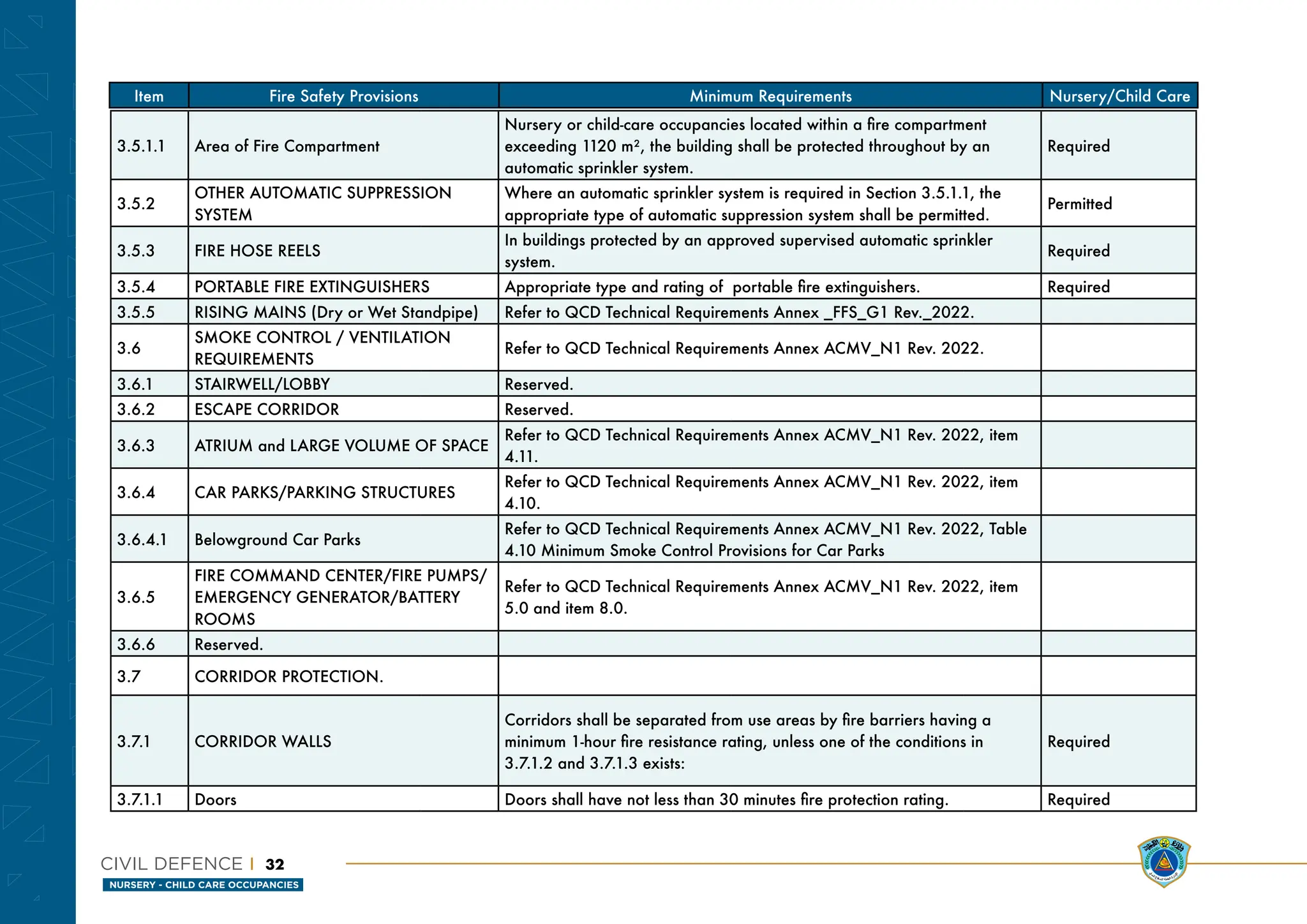 CIVIL DEFENSE TECHNICAL REQUIREMENTS GUIDE(LAST OFFICAL UPDATE).pdf