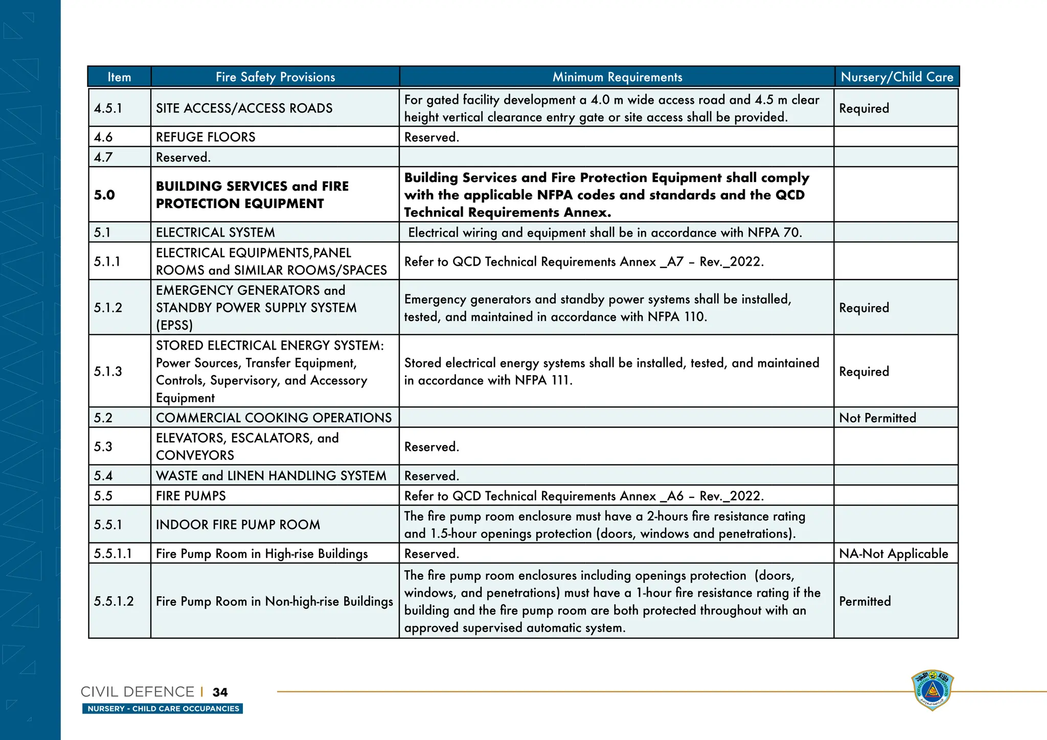 CIVIL DEFENSE TECHNICAL REQUIREMENTS GUIDE(LAST OFFICAL UPDATE).pdf