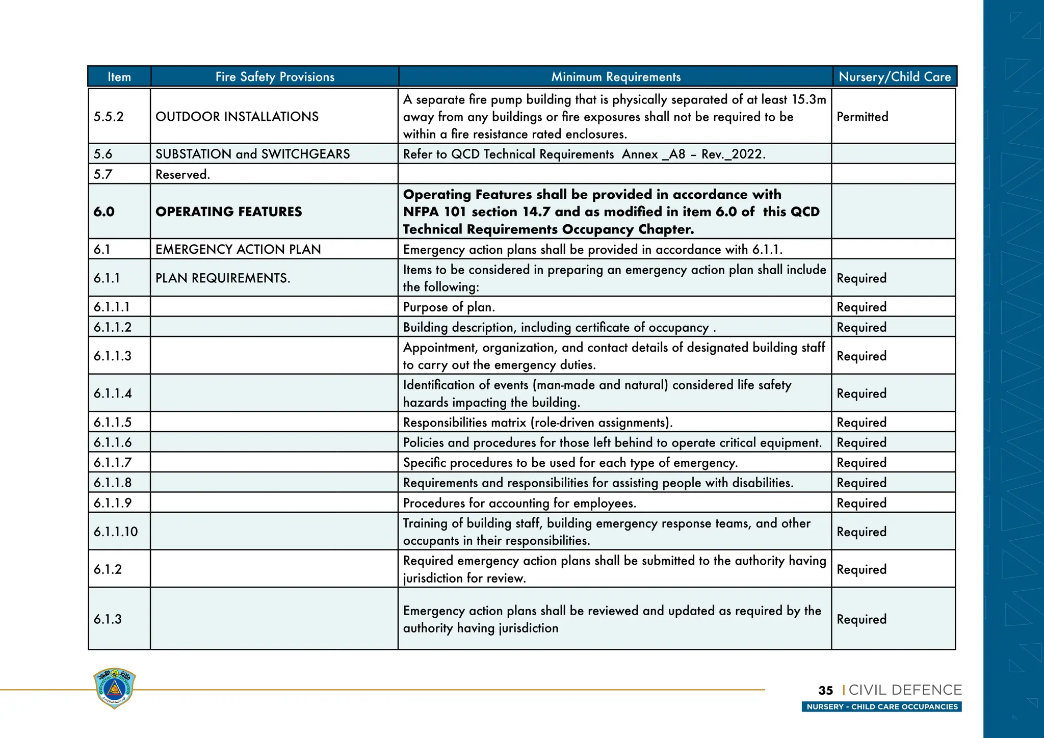 CIVIL DEFENSE TECHNICAL REQUIREMENTS GUIDE(LAST OFFICAL UPDATE).pdf
