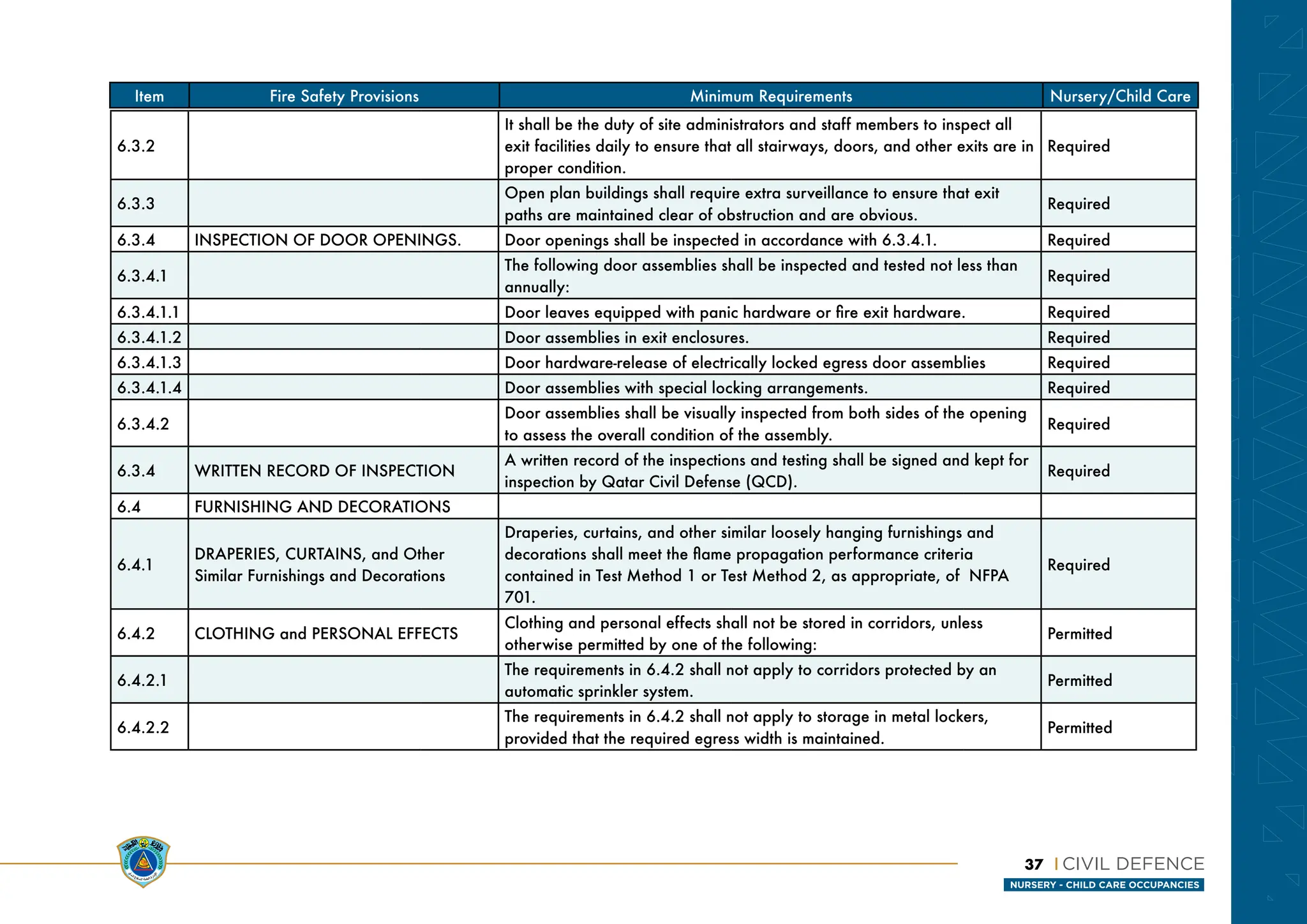CIVIL DEFENSE TECHNICAL REQUIREMENTS GUIDE(LAST OFFICAL UPDATE).pdf