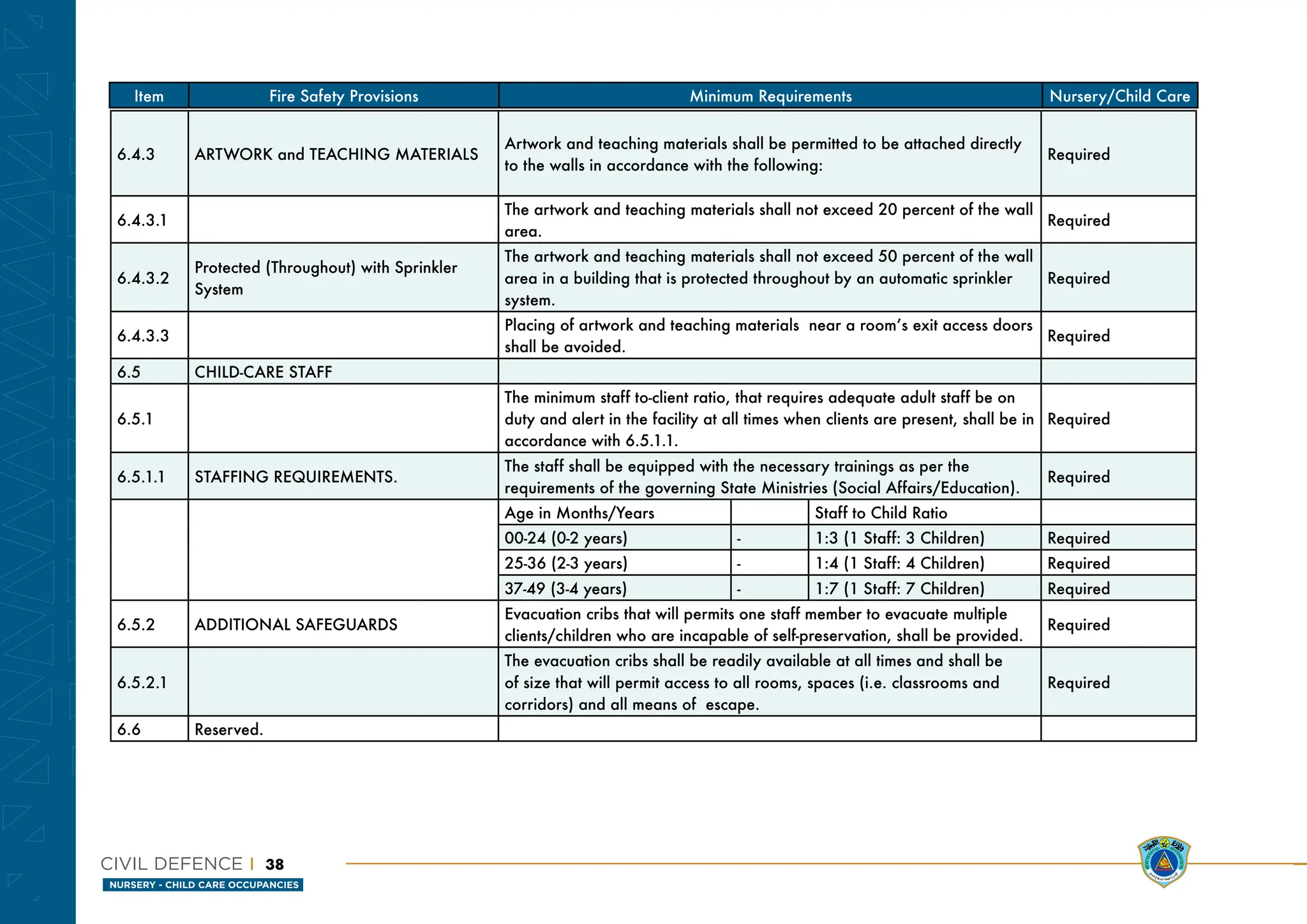 CIVIL DEFENSE TECHNICAL REQUIREMENTS GUIDE(LAST OFFICAL UPDATE).pdf