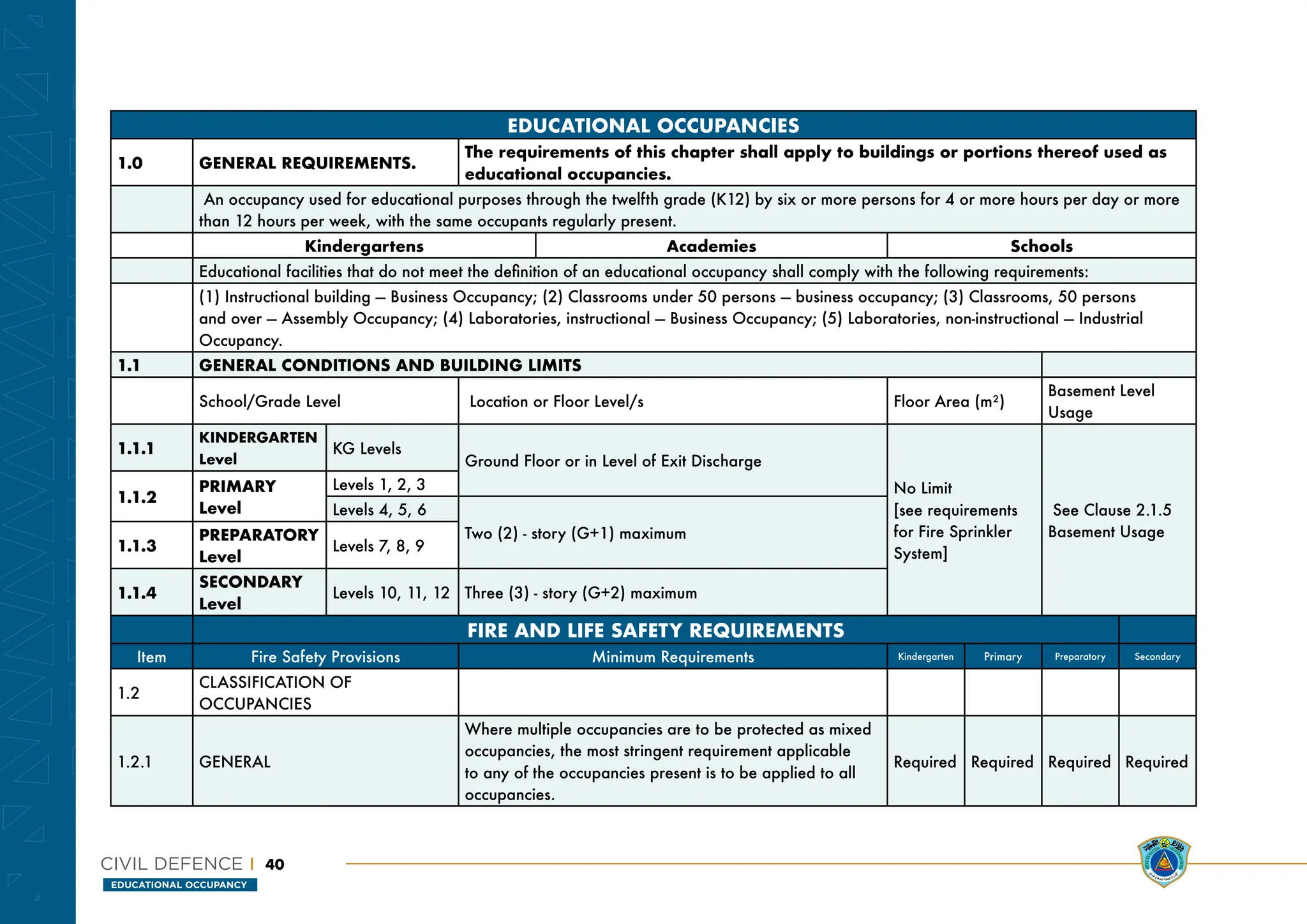 CIVIL DEFENSE TECHNICAL REQUIREMENTS GUIDE(LAST OFFICAL UPDATE).pdf