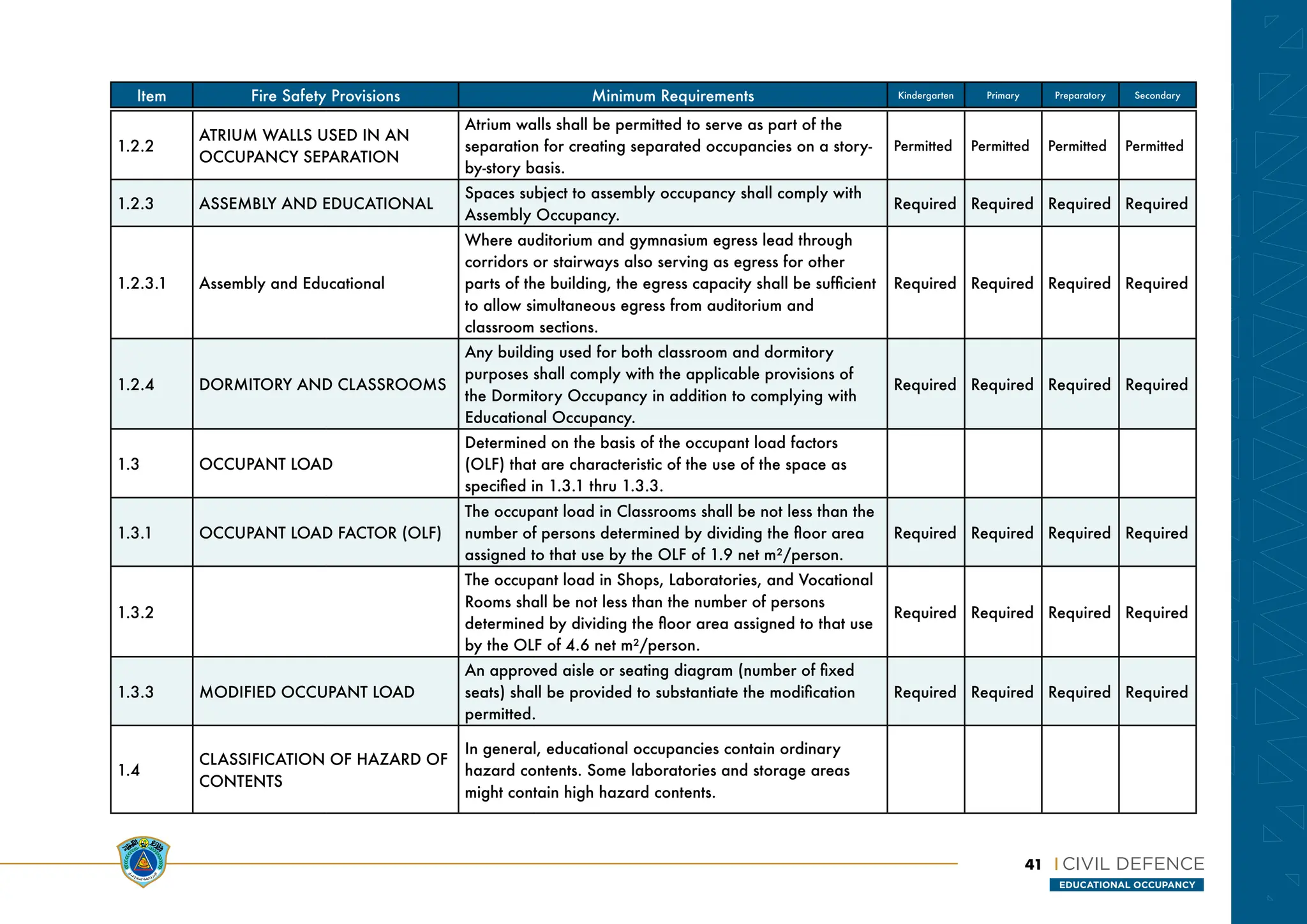 CIVIL DEFENSE TECHNICAL REQUIREMENTS GUIDE(LAST OFFICAL UPDATE).pdf