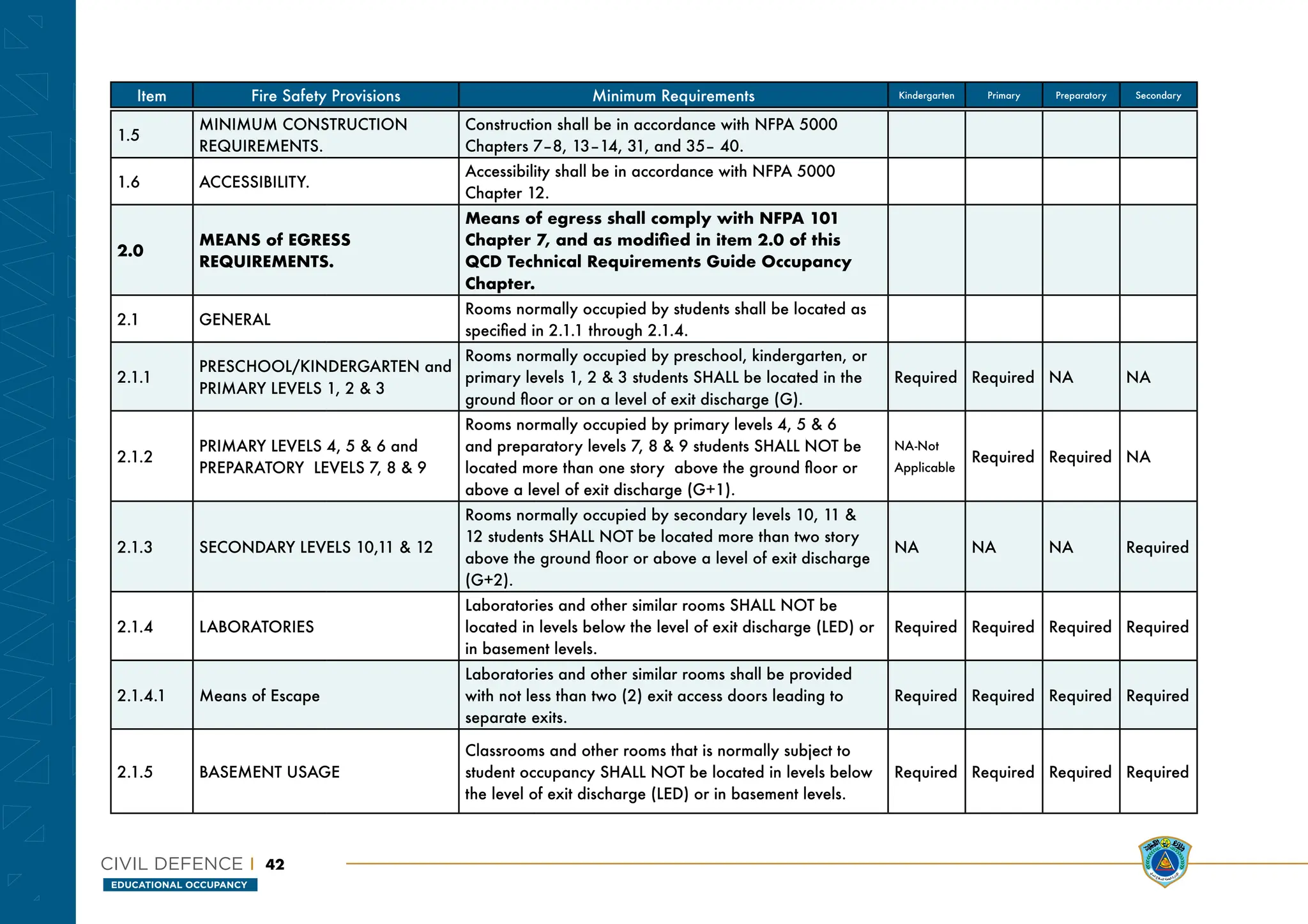 CIVIL DEFENSE TECHNICAL REQUIREMENTS GUIDE(LAST OFFICAL UPDATE).pdf
