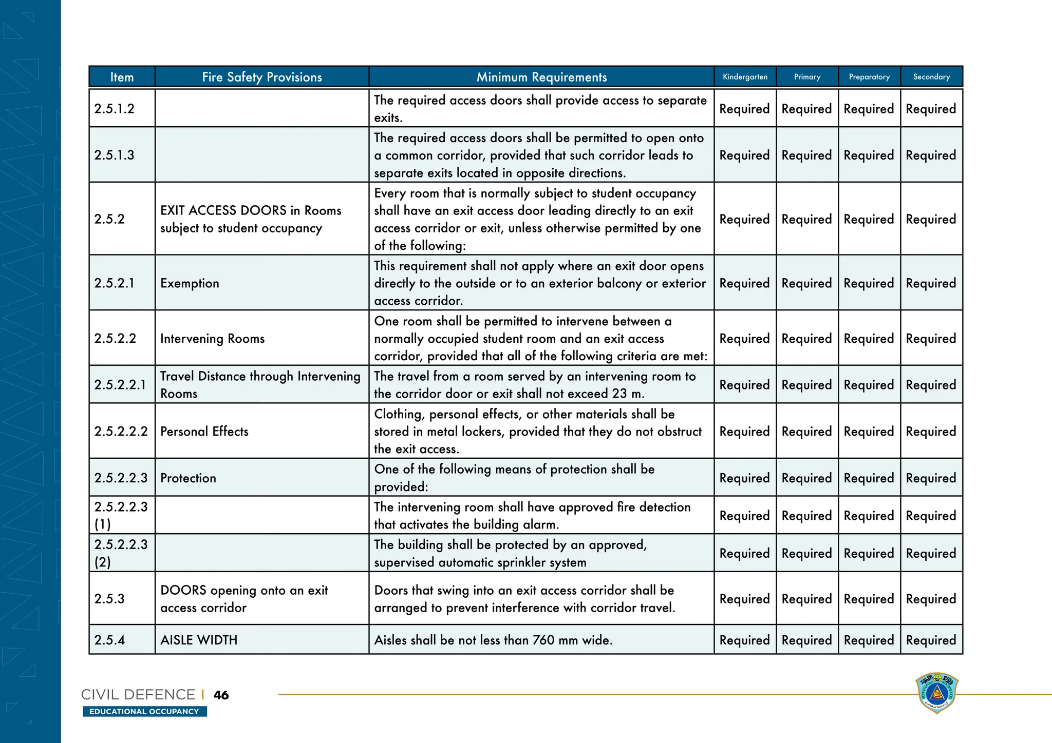 CIVIL DEFENSE TECHNICAL REQUIREMENTS GUIDE(LAST OFFICAL UPDATE).pdf