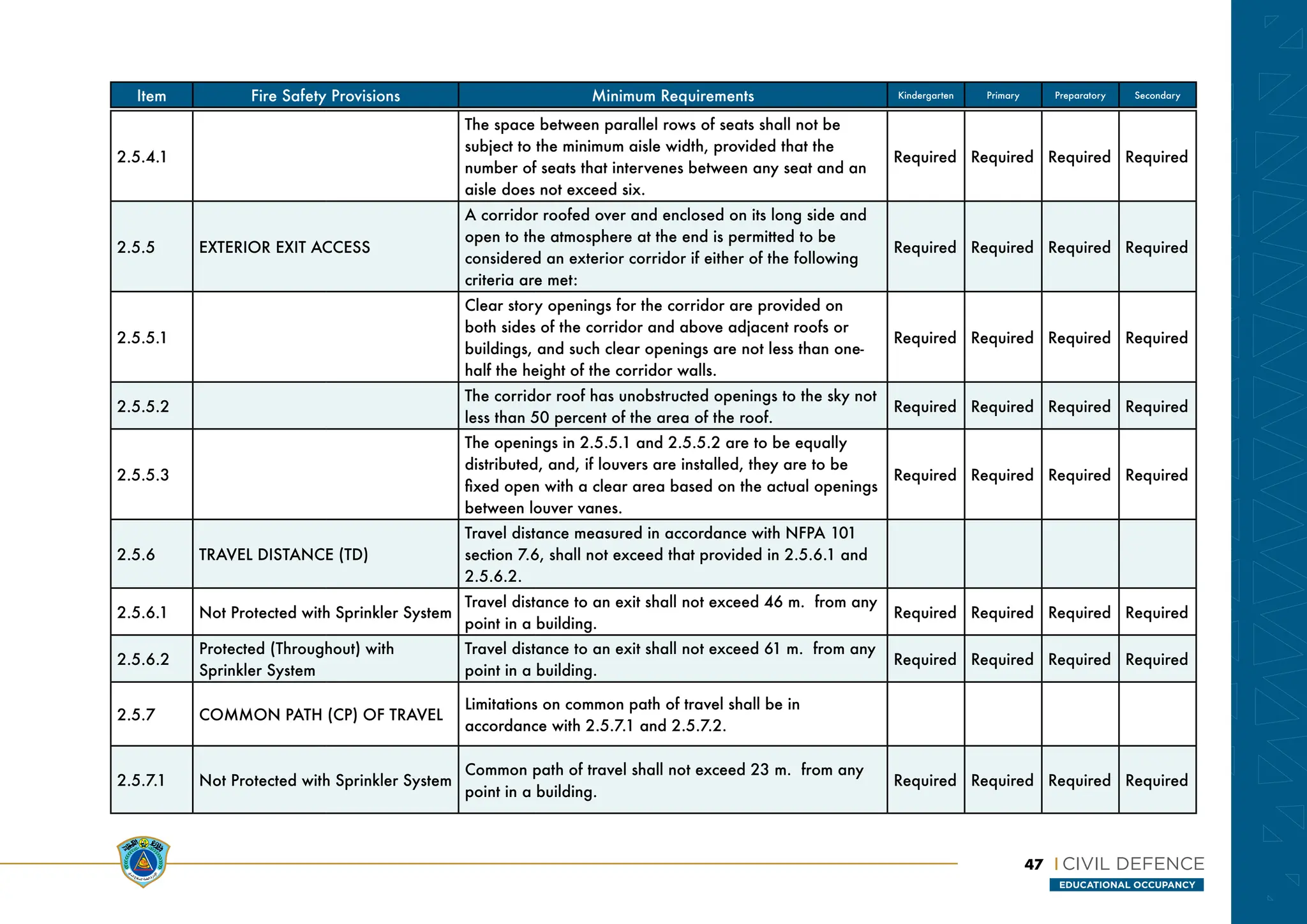 CIVIL DEFENSE TECHNICAL REQUIREMENTS GUIDE(LAST OFFICAL UPDATE).pdf