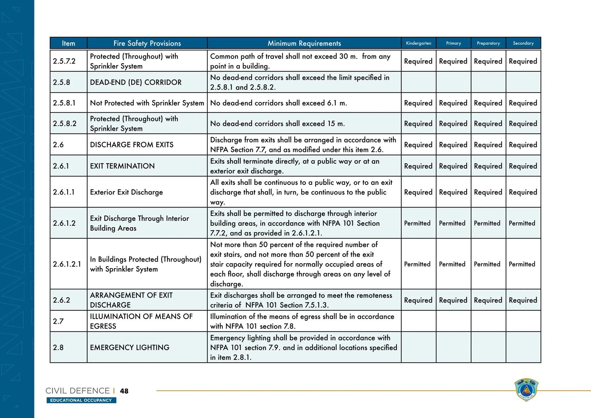 CIVIL DEFENSE TECHNICAL REQUIREMENTS GUIDE(LAST OFFICAL UPDATE).pdf