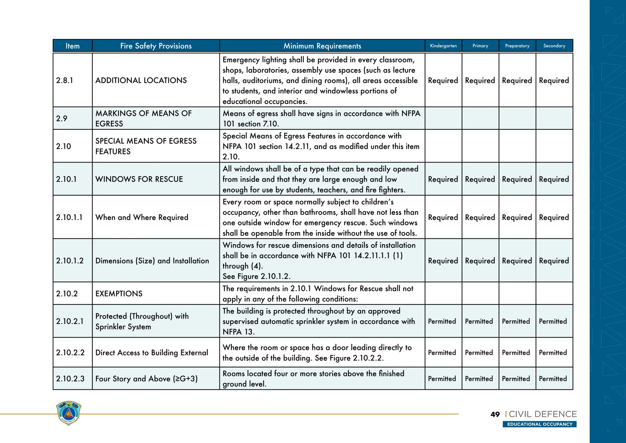CIVIL DEFENSE TECHNICAL REQUIREMENTS GUIDE(LAST OFFICAL UPDATE).pdf