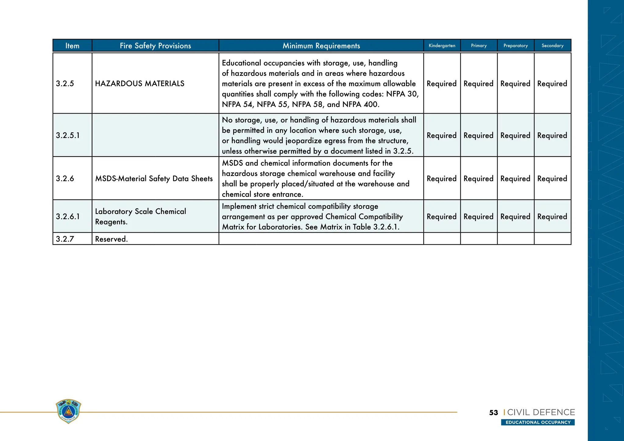 CIVIL DEFENSE TECHNICAL REQUIREMENTS GUIDE(LAST OFFICAL UPDATE).pdf