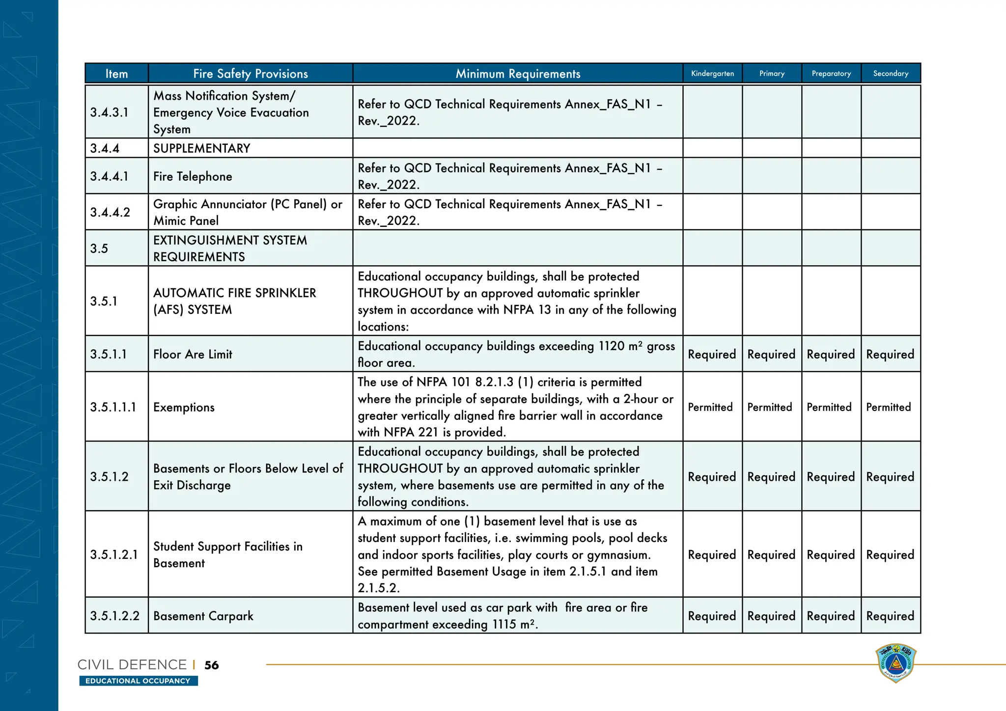 CIVIL DEFENSE TECHNICAL REQUIREMENTS GUIDE(LAST OFFICAL UPDATE).pdf