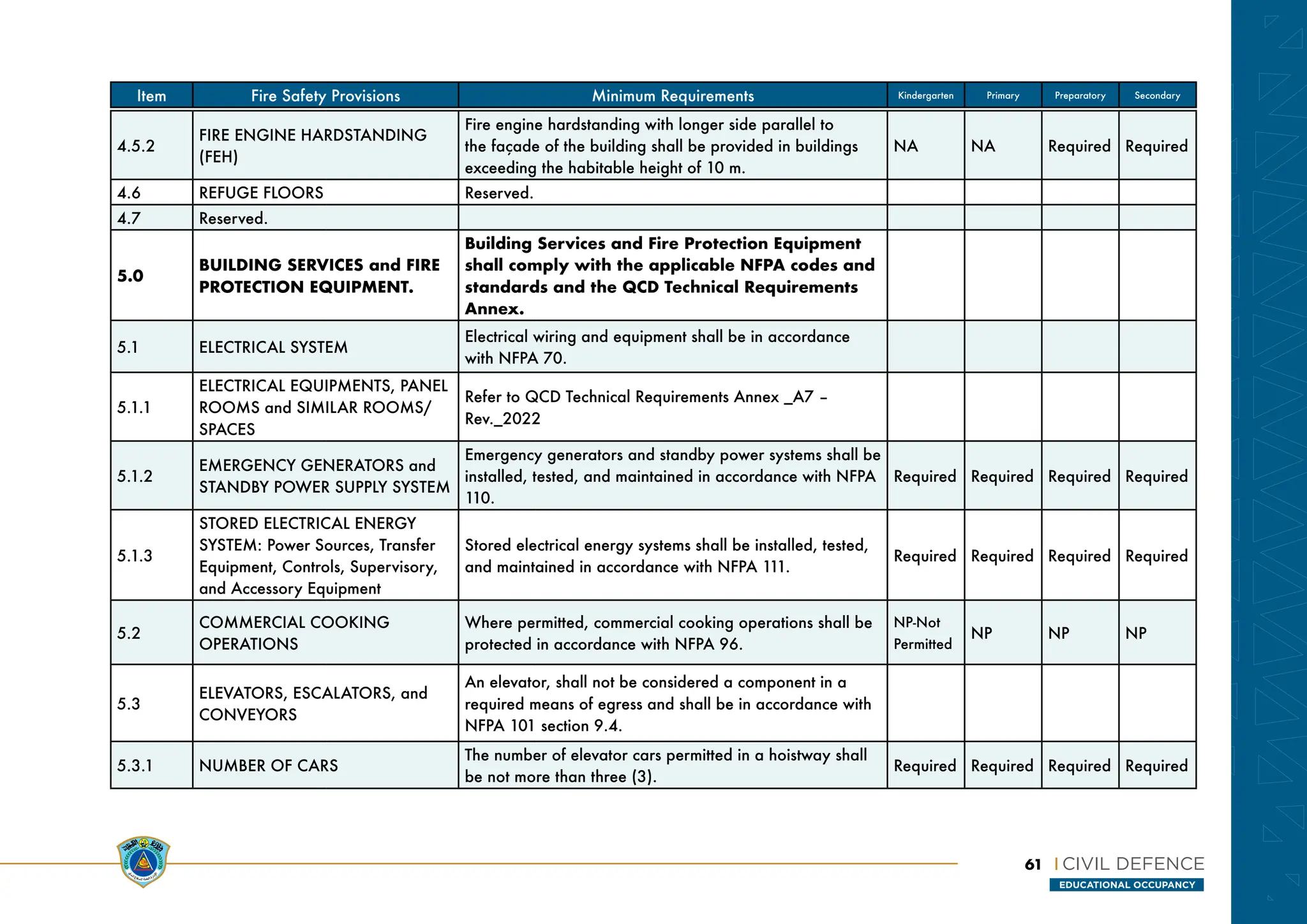 CIVIL DEFENSE TECHNICAL REQUIREMENTS GUIDE(LAST OFFICAL UPDATE).pdf