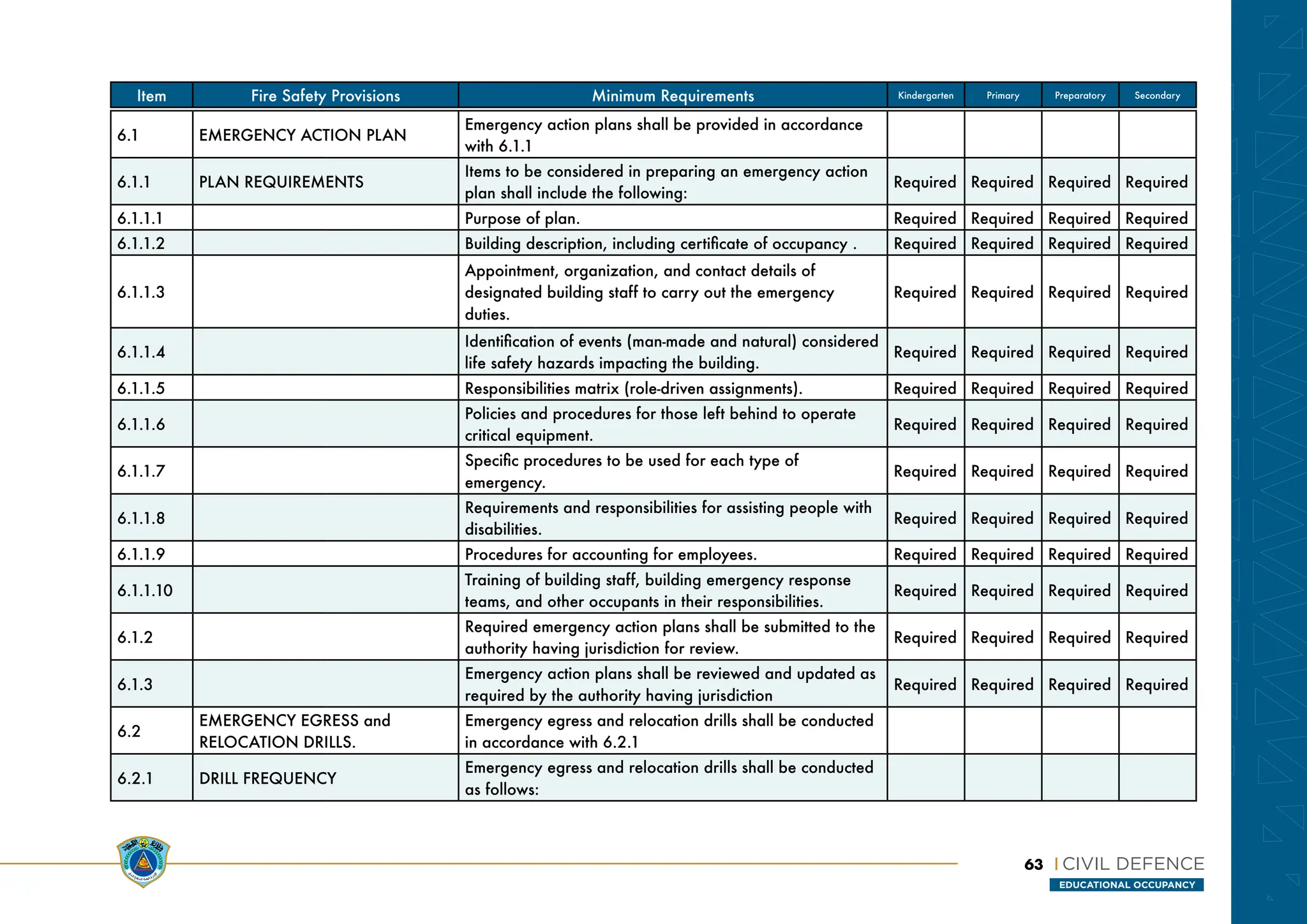 CIVIL DEFENSE TECHNICAL REQUIREMENTS GUIDE(LAST OFFICAL UPDATE).pdf