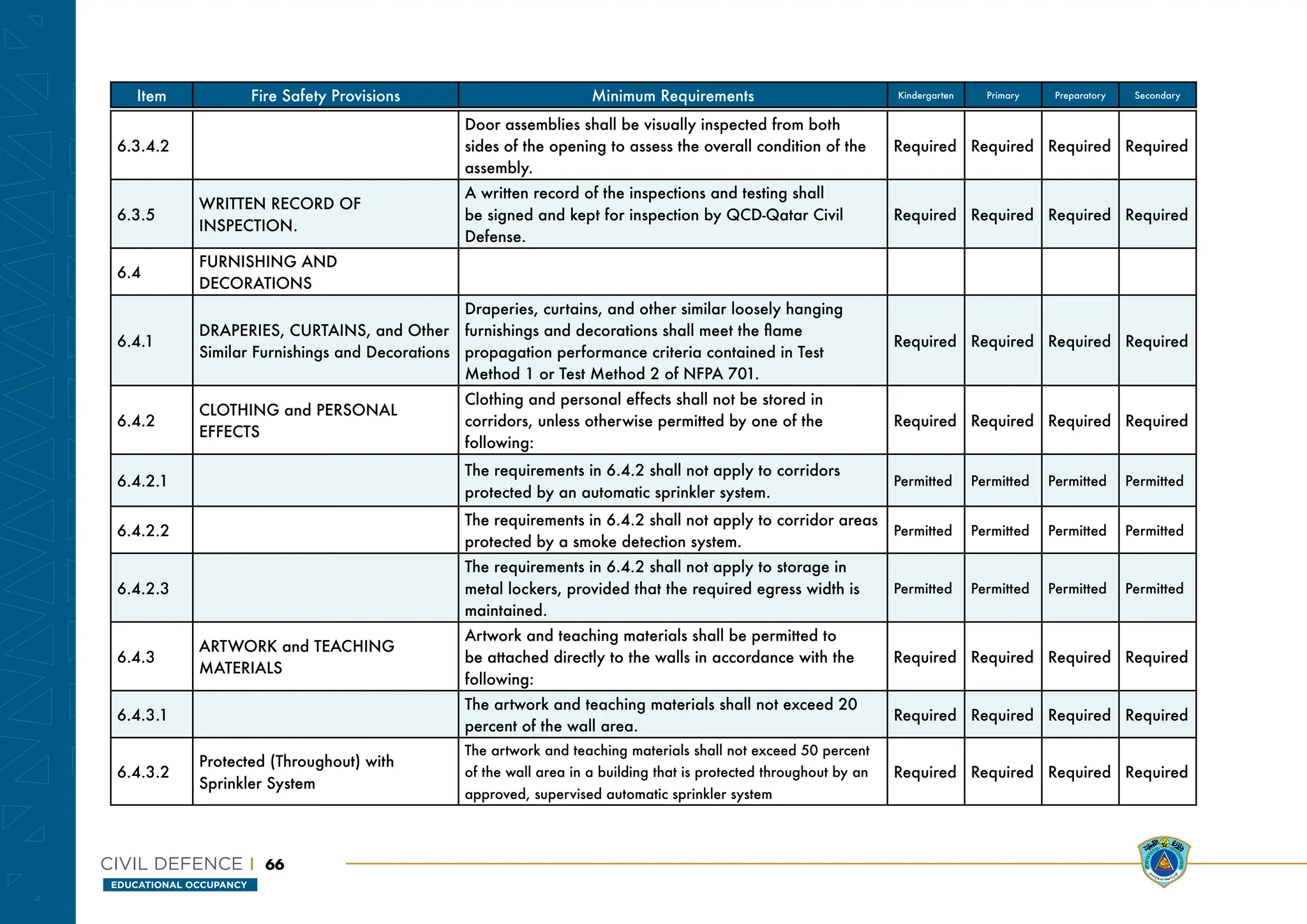 CIVIL DEFENSE TECHNICAL REQUIREMENTS GUIDE(LAST OFFICAL UPDATE).pdf