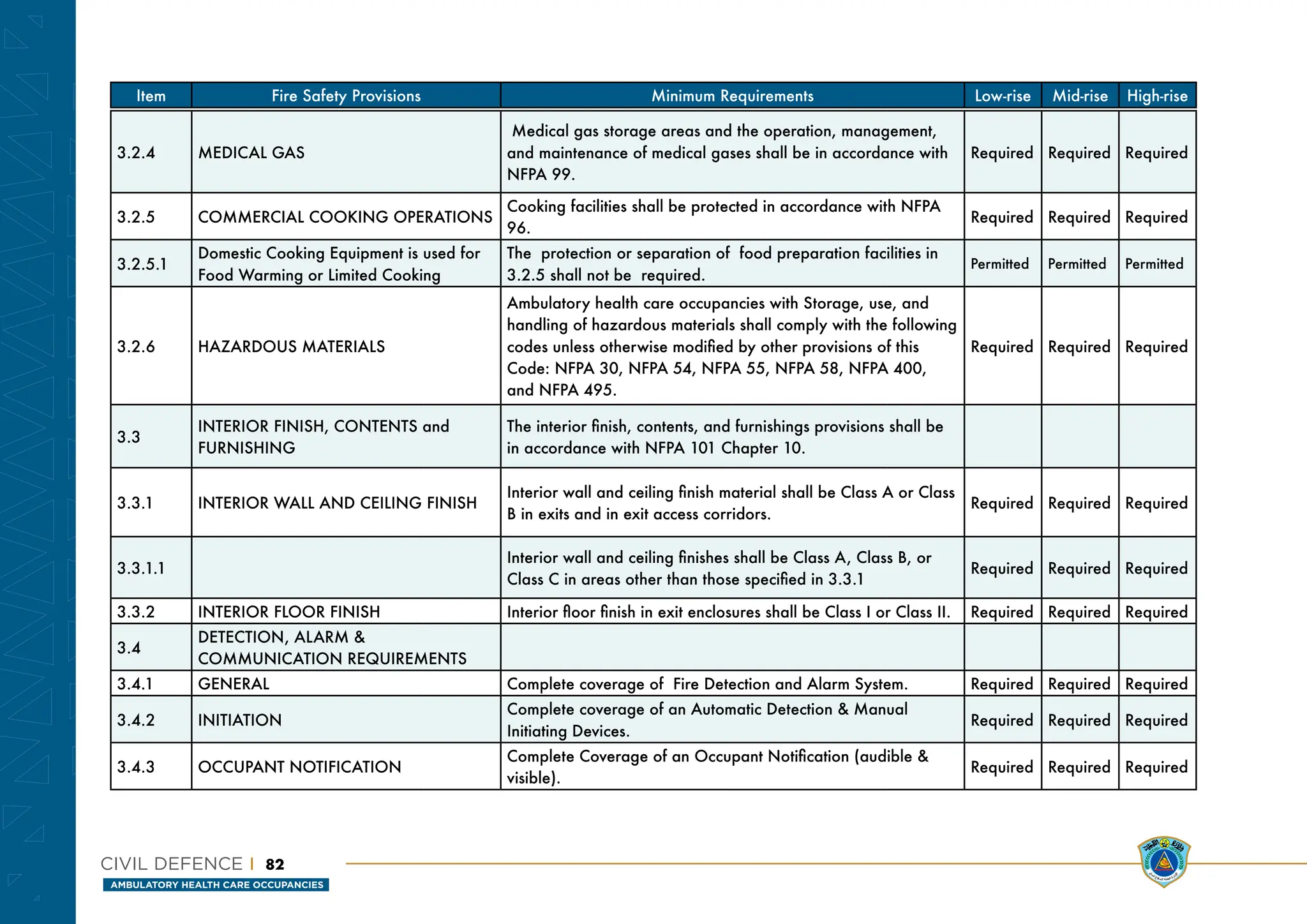 CIVIL DEFENSE TECHNICAL REQUIREMENTS GUIDE(LAST OFFICAL UPDATE).pdf