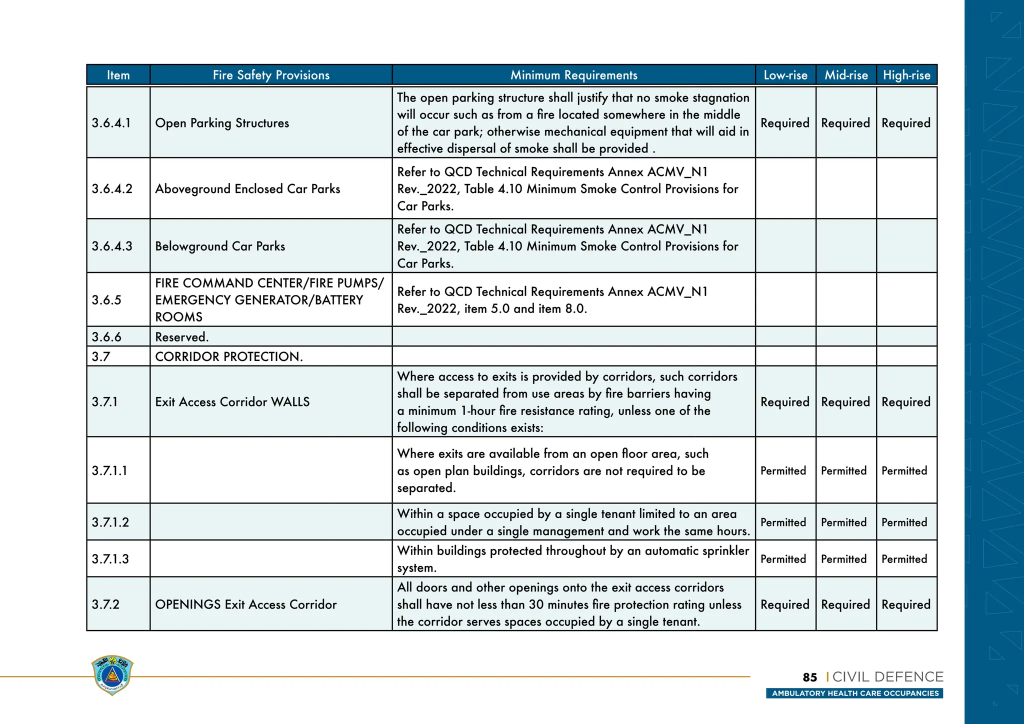 CIVIL DEFENSE TECHNICAL REQUIREMENTS GUIDE(LAST OFFICAL UPDATE).pdf