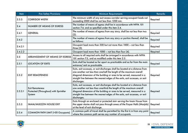 CIVIL DEFENSE TECHNICAL REQUIREMENTS GUIDE(LAST OFFICAL UPDATE).pdf