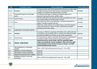 CIVIL DEFENSE TECHNICAL REQUIREMENTS GUIDE(LAST OFFICAL UPDATE).pdf