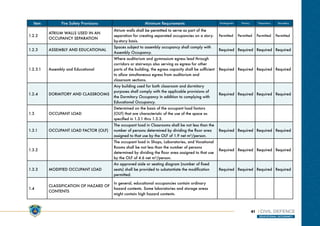 CIVIL DEFENSE TECHNICAL REQUIREMENTS GUIDE(LAST OFFICAL UPDATE).pdf
