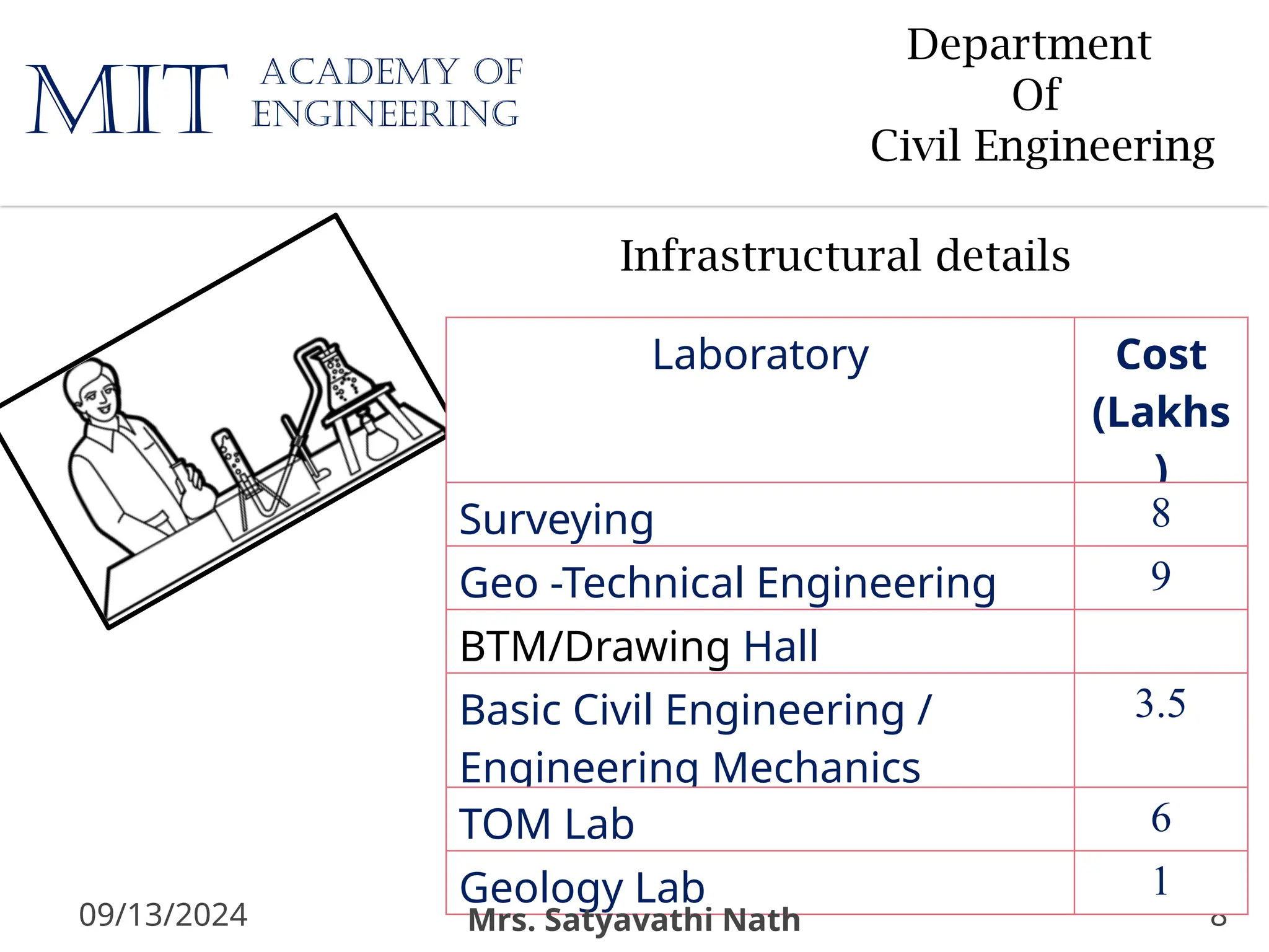 Format of Departmental presentation Civil Engineering | PPT