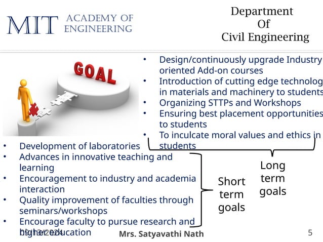 Format of Departmental presentation Civil Engineering | PPT