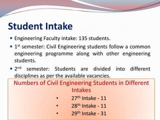 Civil department presentation | PPTX