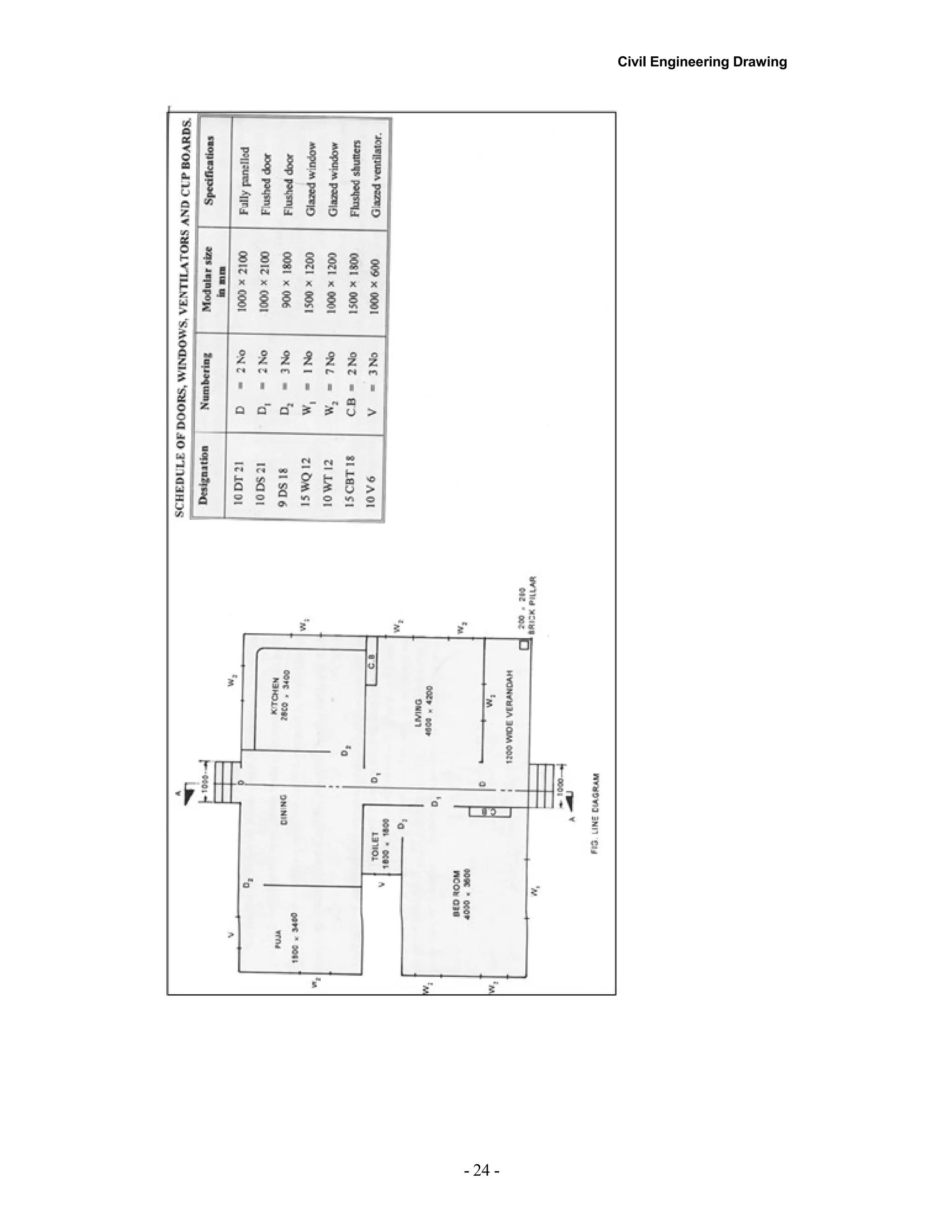 Civil drawing detail | PDF