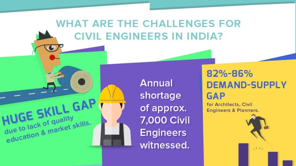 Civil Engineering Oldest Yet A Highly Sought After Career Choice In civil-engineering-oldest-yet-a-highly-sought-after-career-choice-in